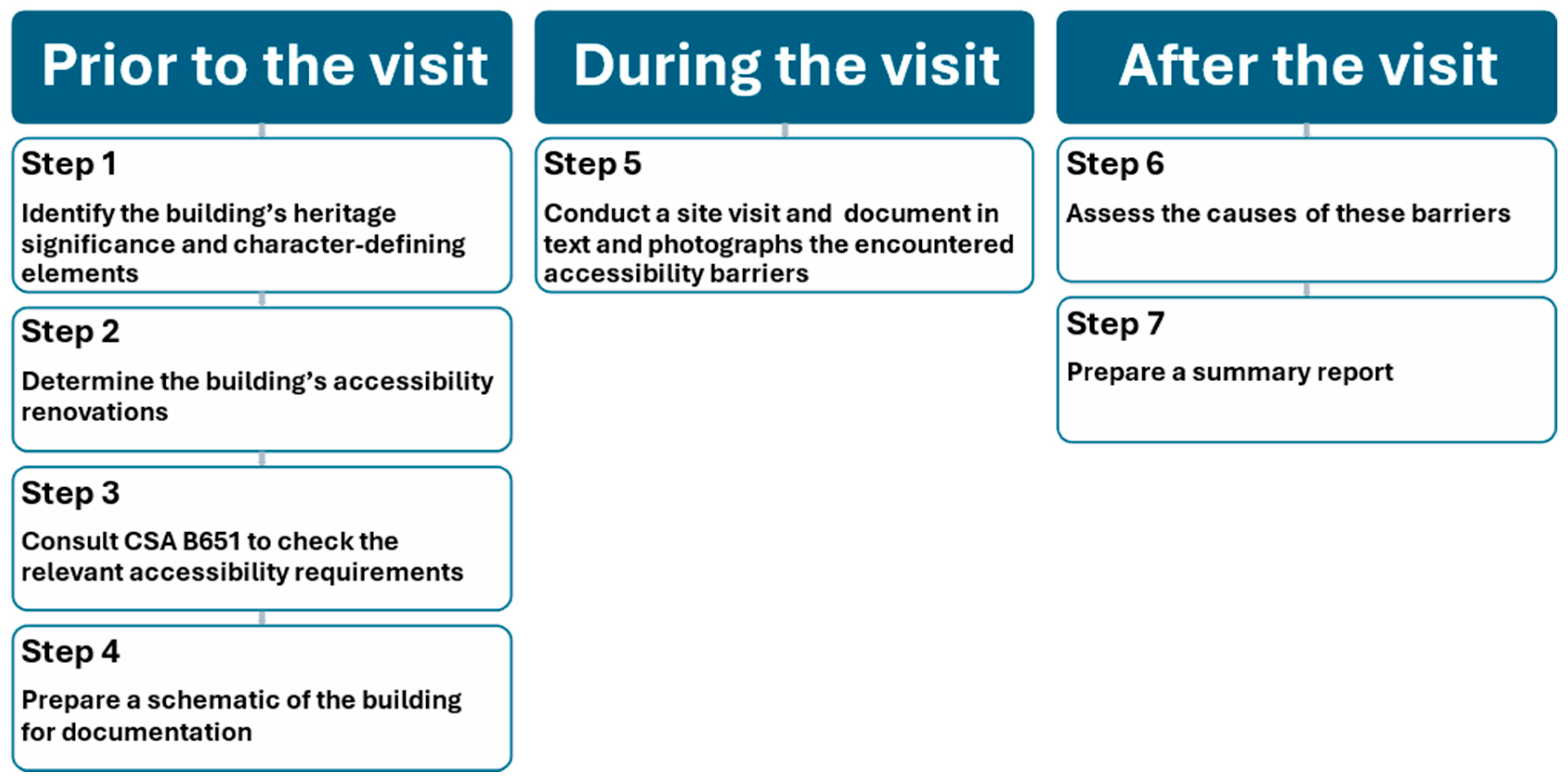 The Needs of People with Developmental Disabilities Vis-à-Vis ...