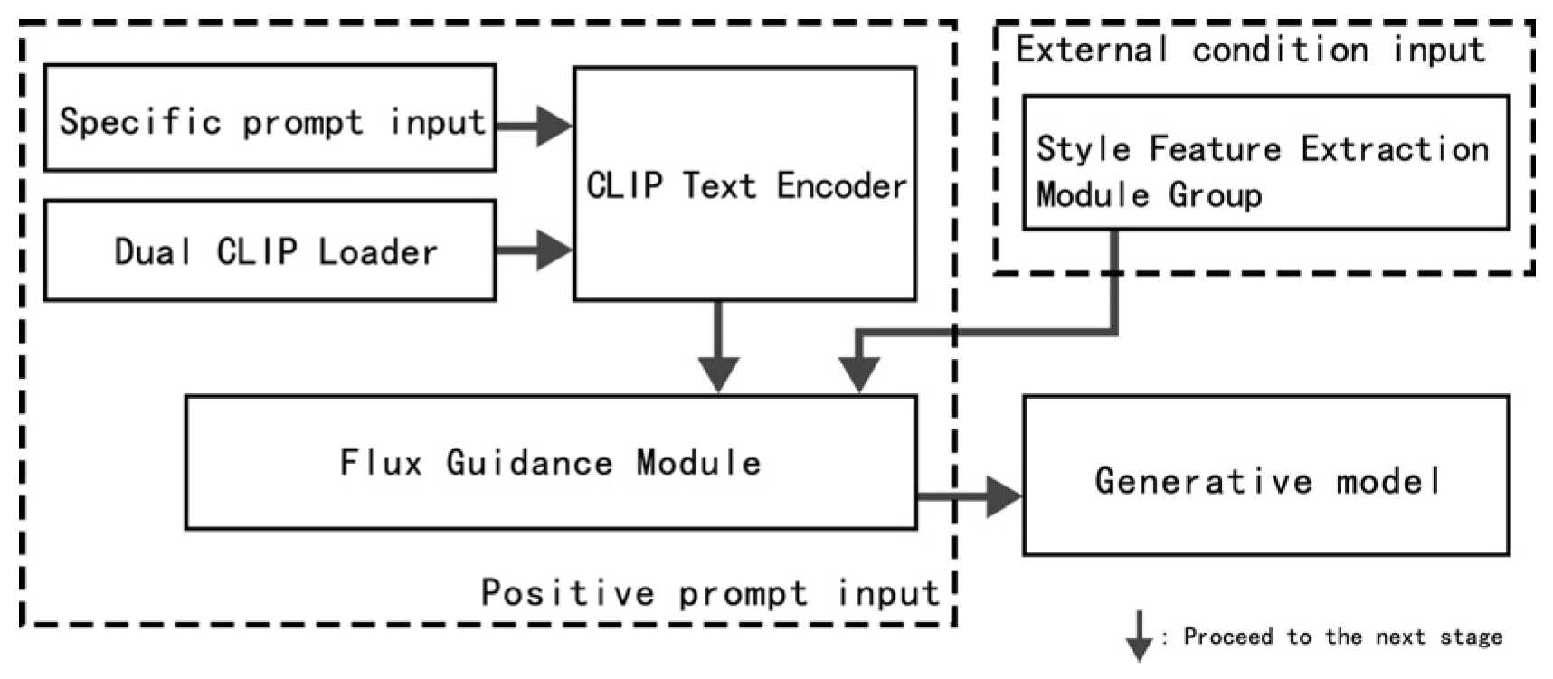A Modular AI Workflow for Architectural Facade Style Transfer: A Deep ...