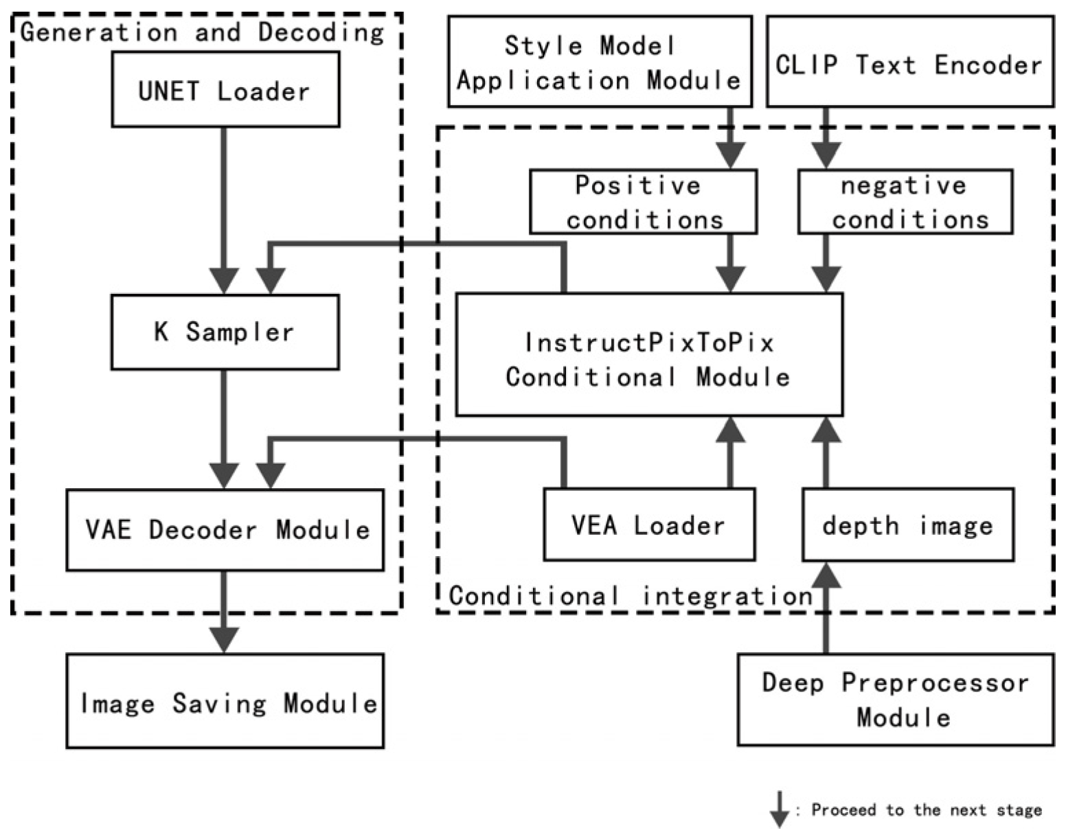 A Modular AI Workflow for Architectural Facade Style Transfer: A Deep ...