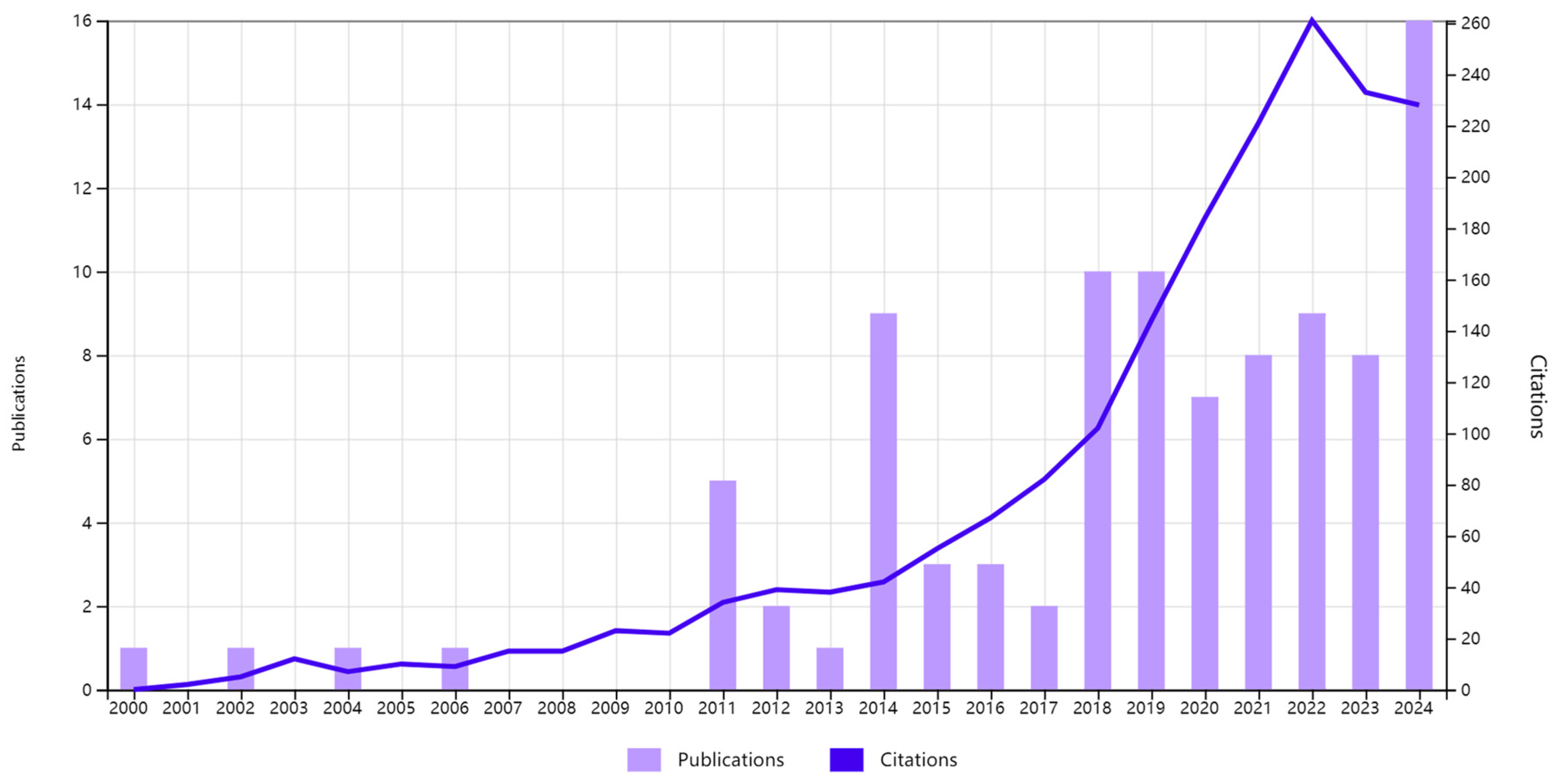 Healing-Oriented Patient-Centered Care in the Healthcare Environment