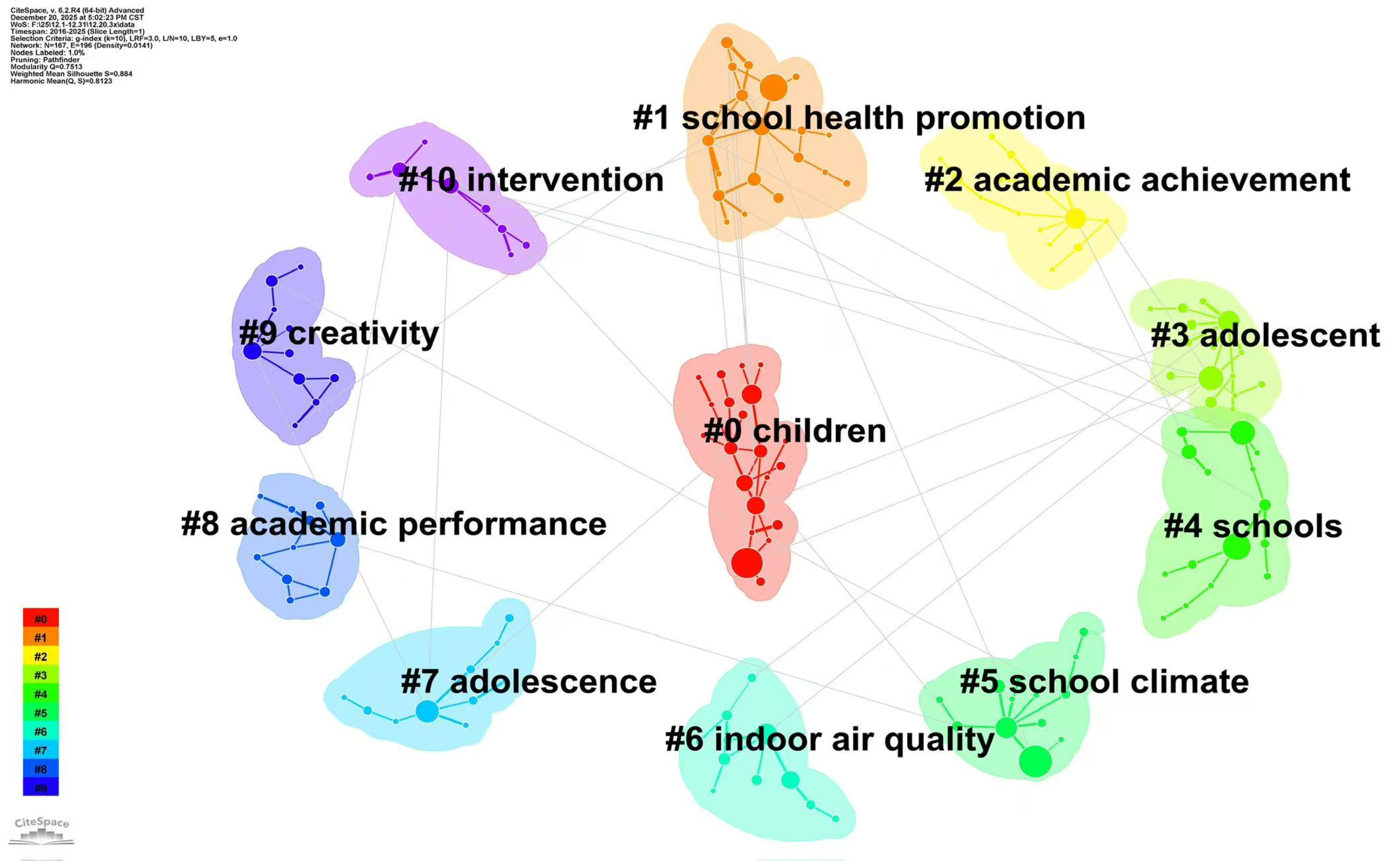 Towards a Synergistic Design Framework for Health-Promoting Schools in ...