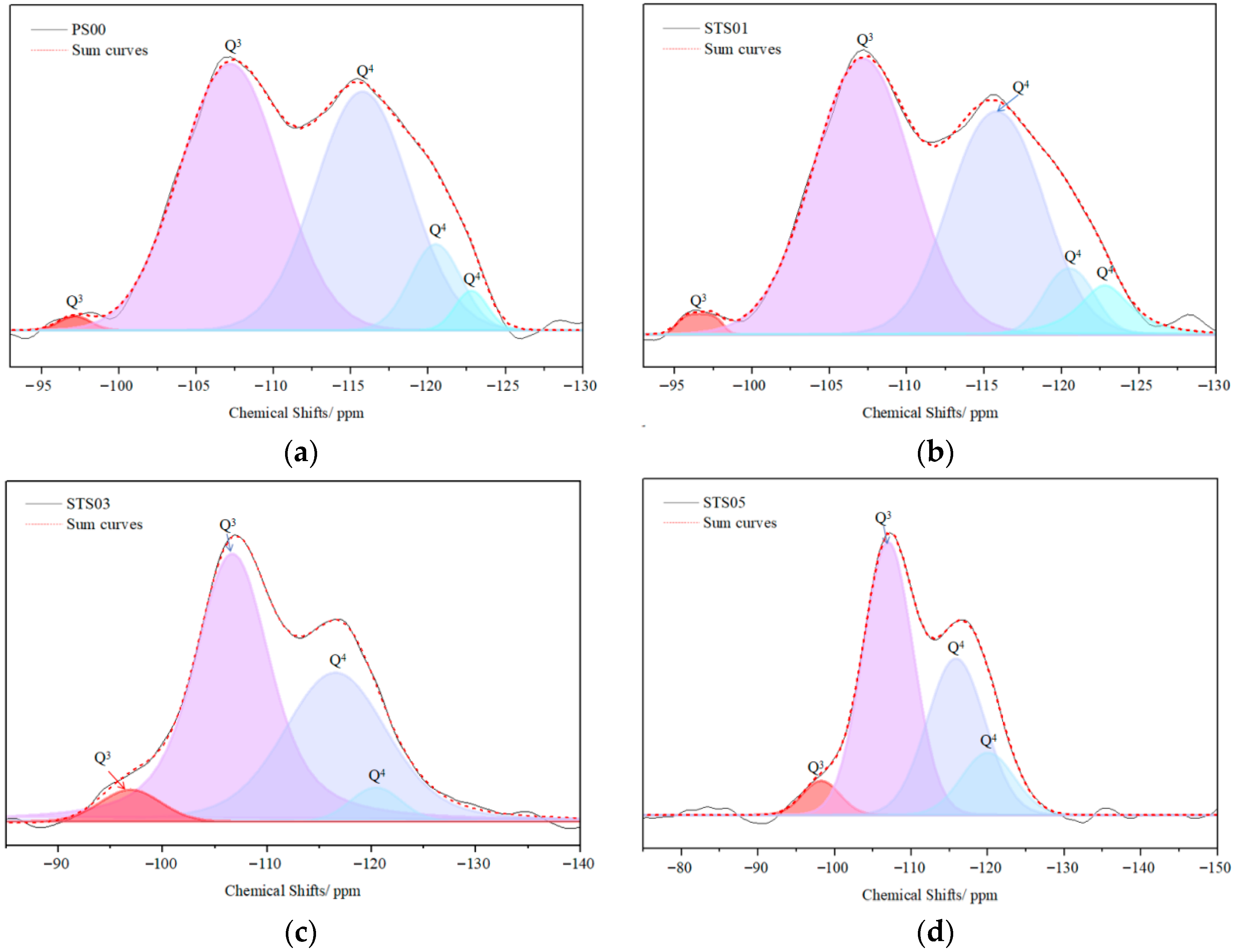 Synthesis and Structure of Pregelatinized Starch-Modified SiO2 Gels for ...