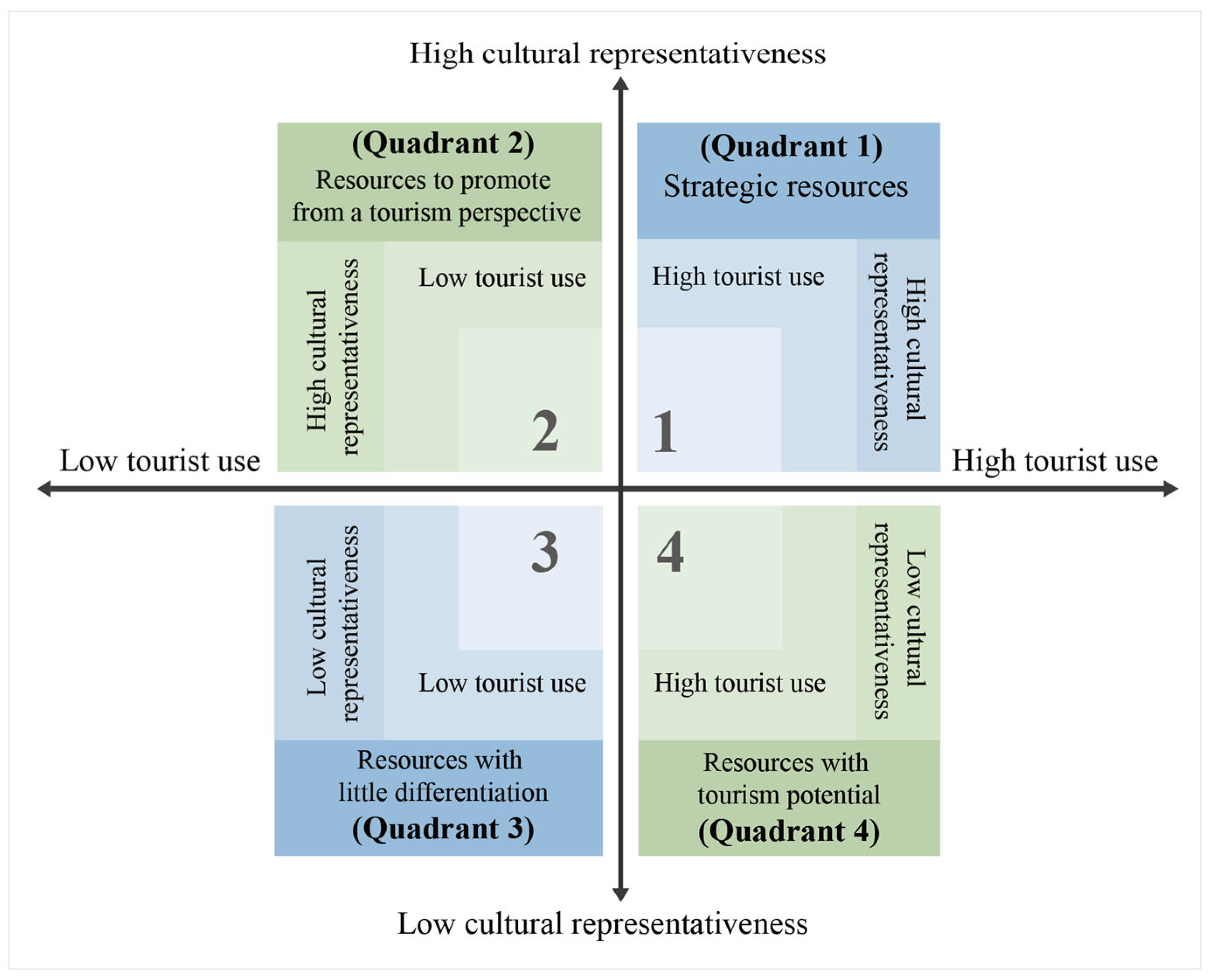 Value Positioning and Spatial Activation Path of Modern Chinese ...