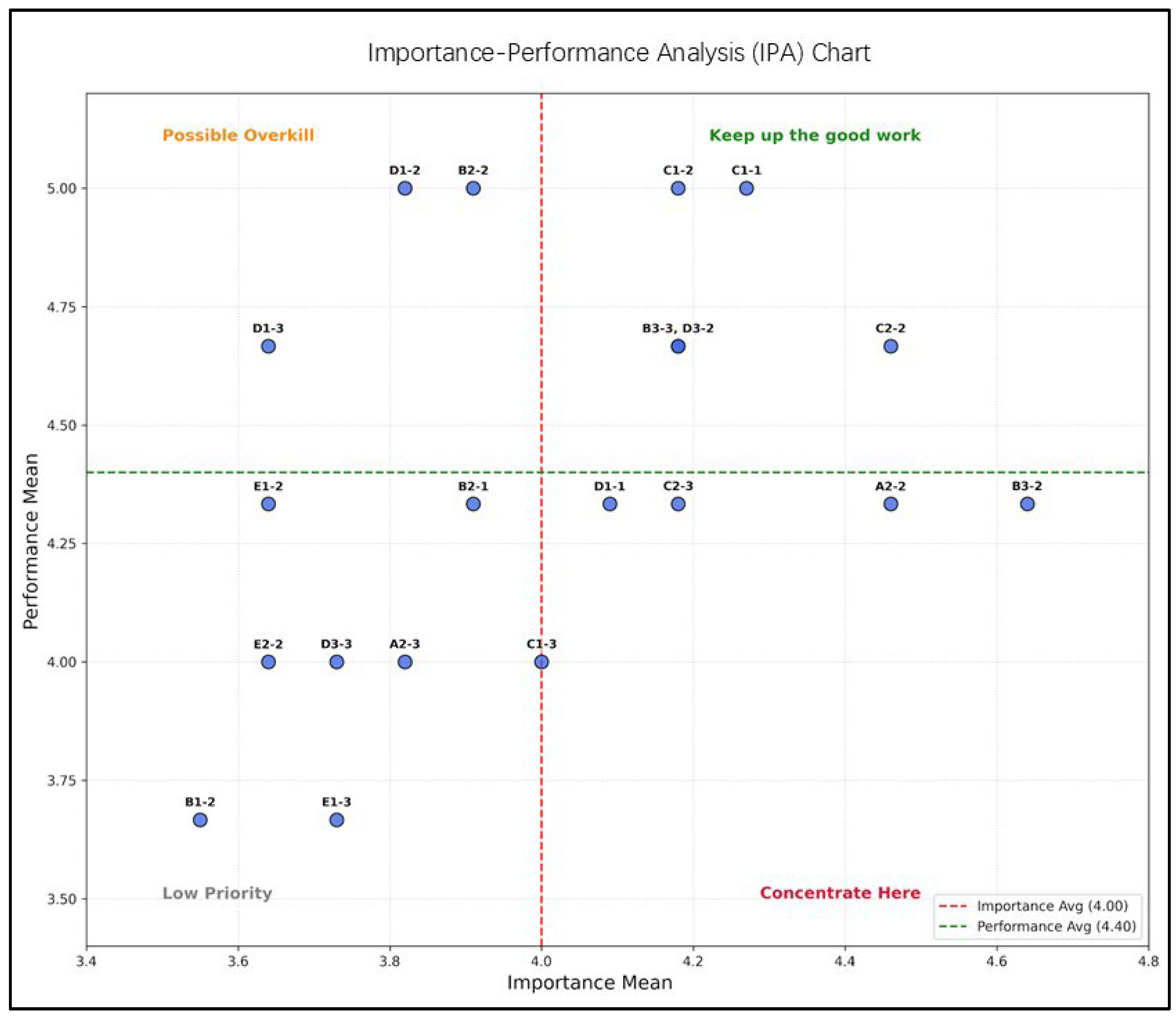 A Spatial Optimization Evaluation Framework for Immersive Heritage ...
