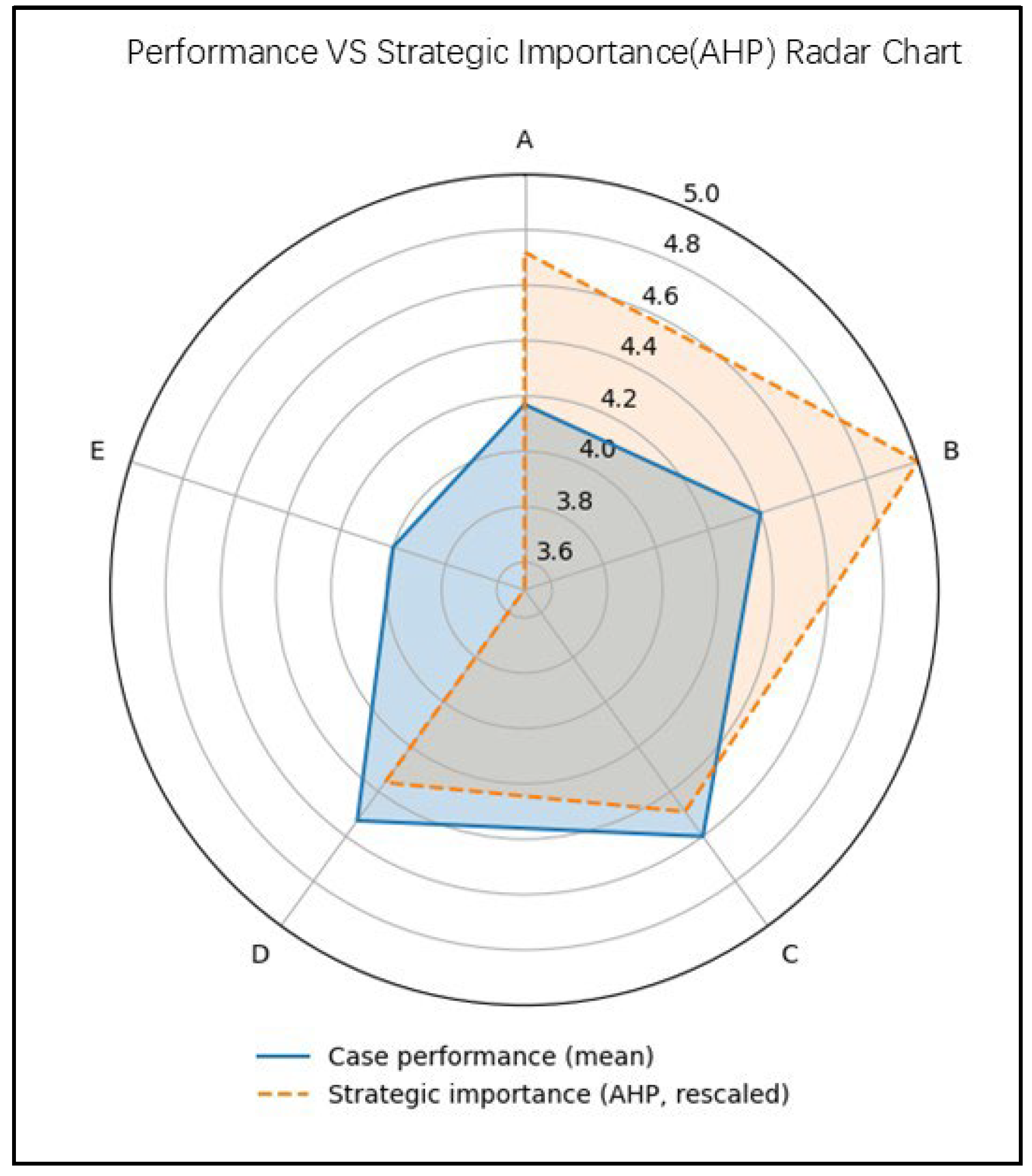 A Spatial Optimization Evaluation Framework for Immersive Heritage ...