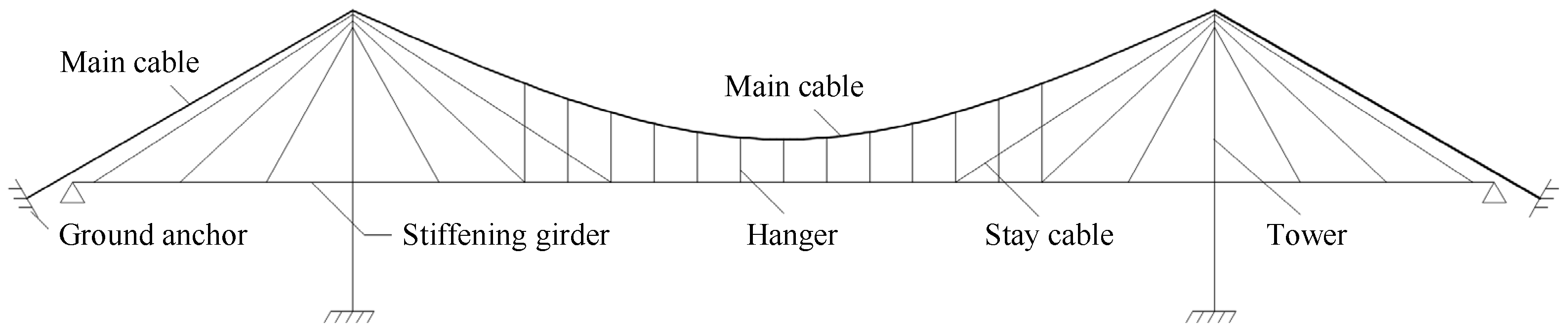 A Novel Strategy for Analyzing Live Load Effects in Cable-Stayed ...
