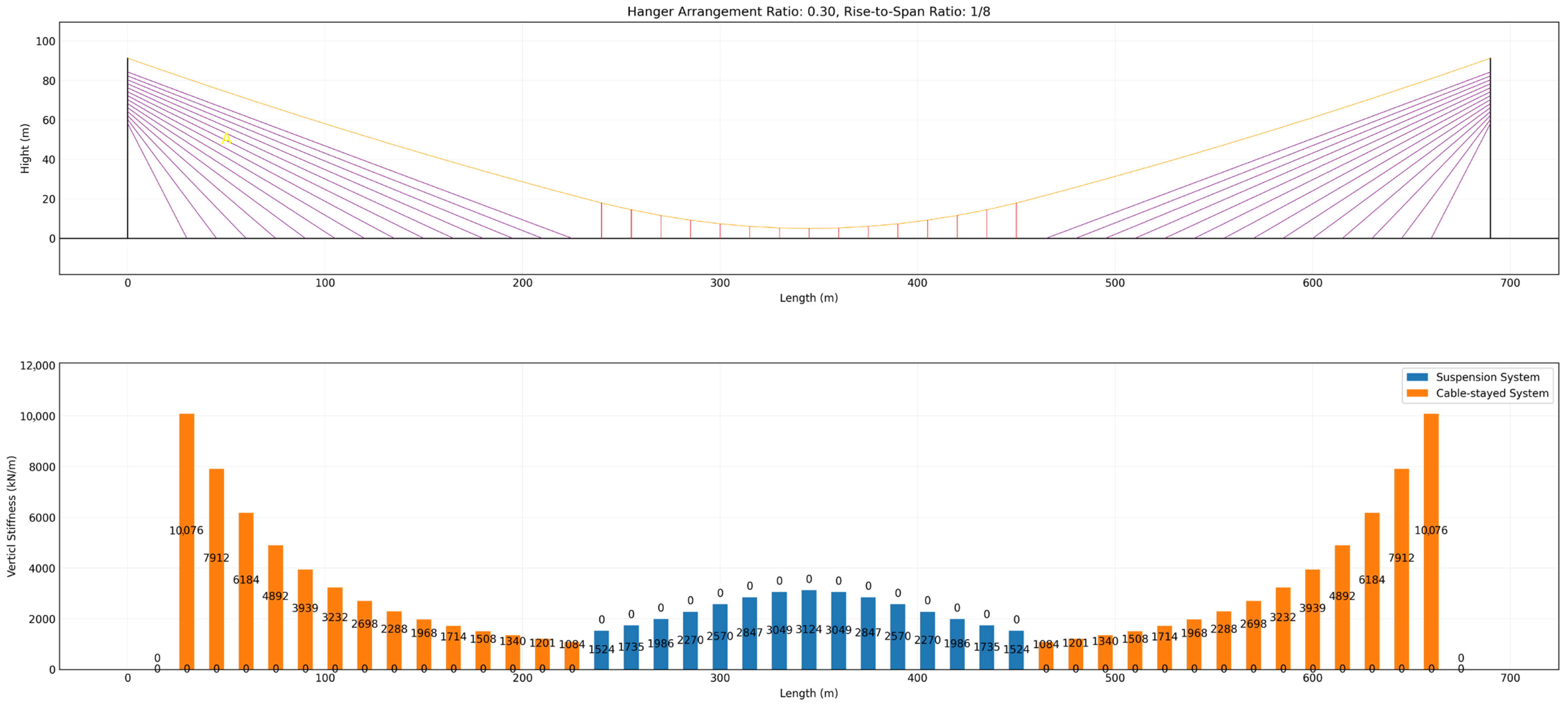 A Novel Strategy for Analyzing Live Load Effects in Cable-Stayed ...