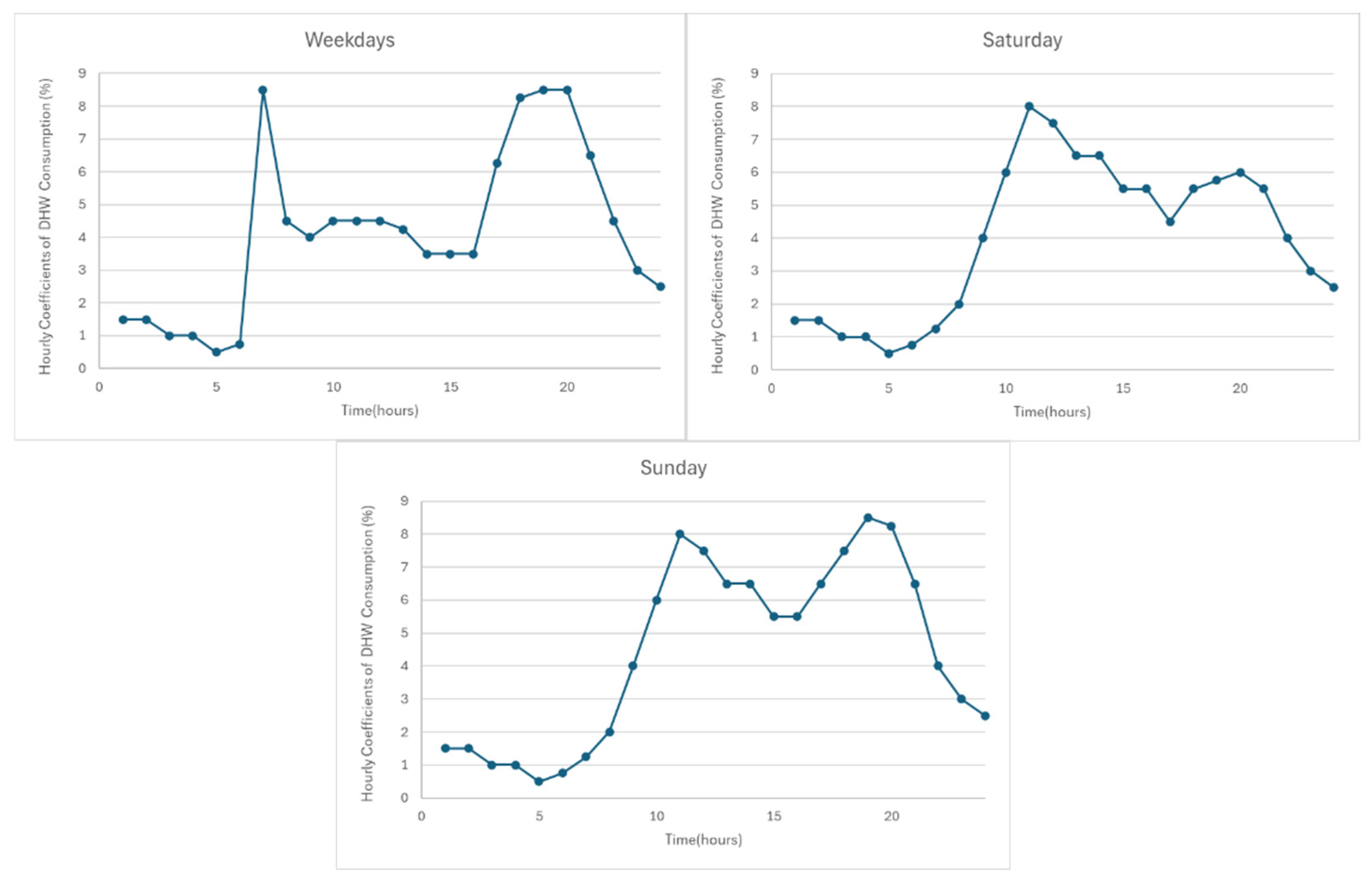 Retrofitting Towards Net-Zero Energy Building Under Climate Change: An ...