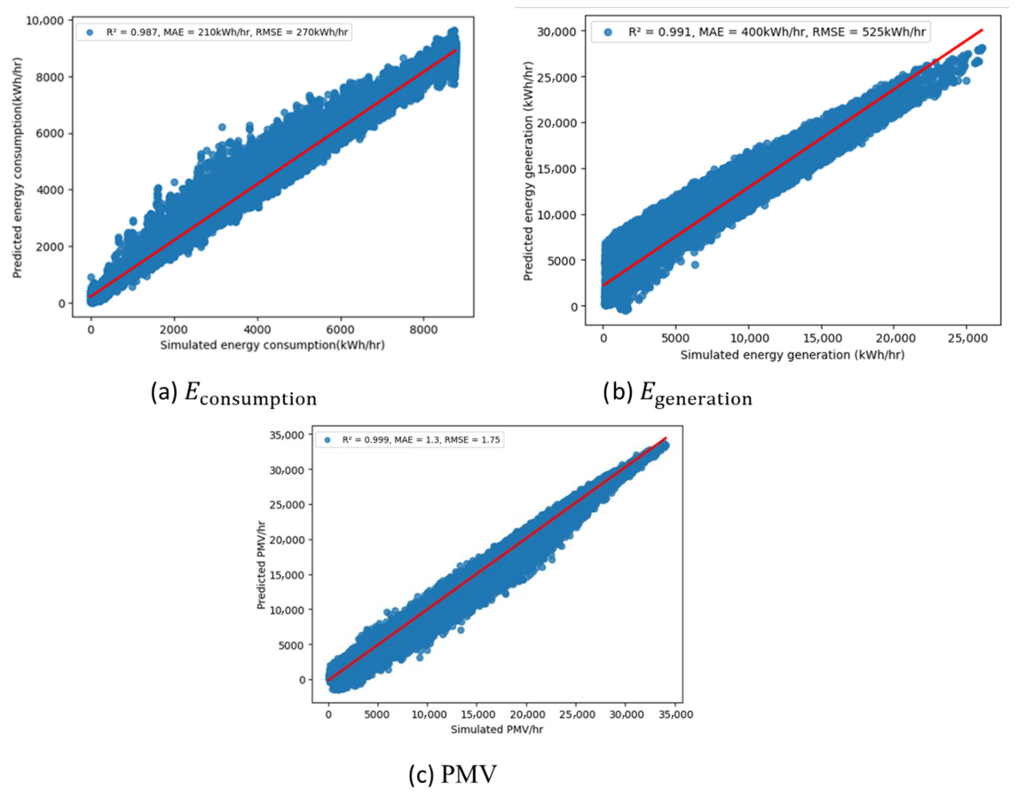 Retrofitting Towards Net-Zero Energy Building Under Climate Change: An ...
