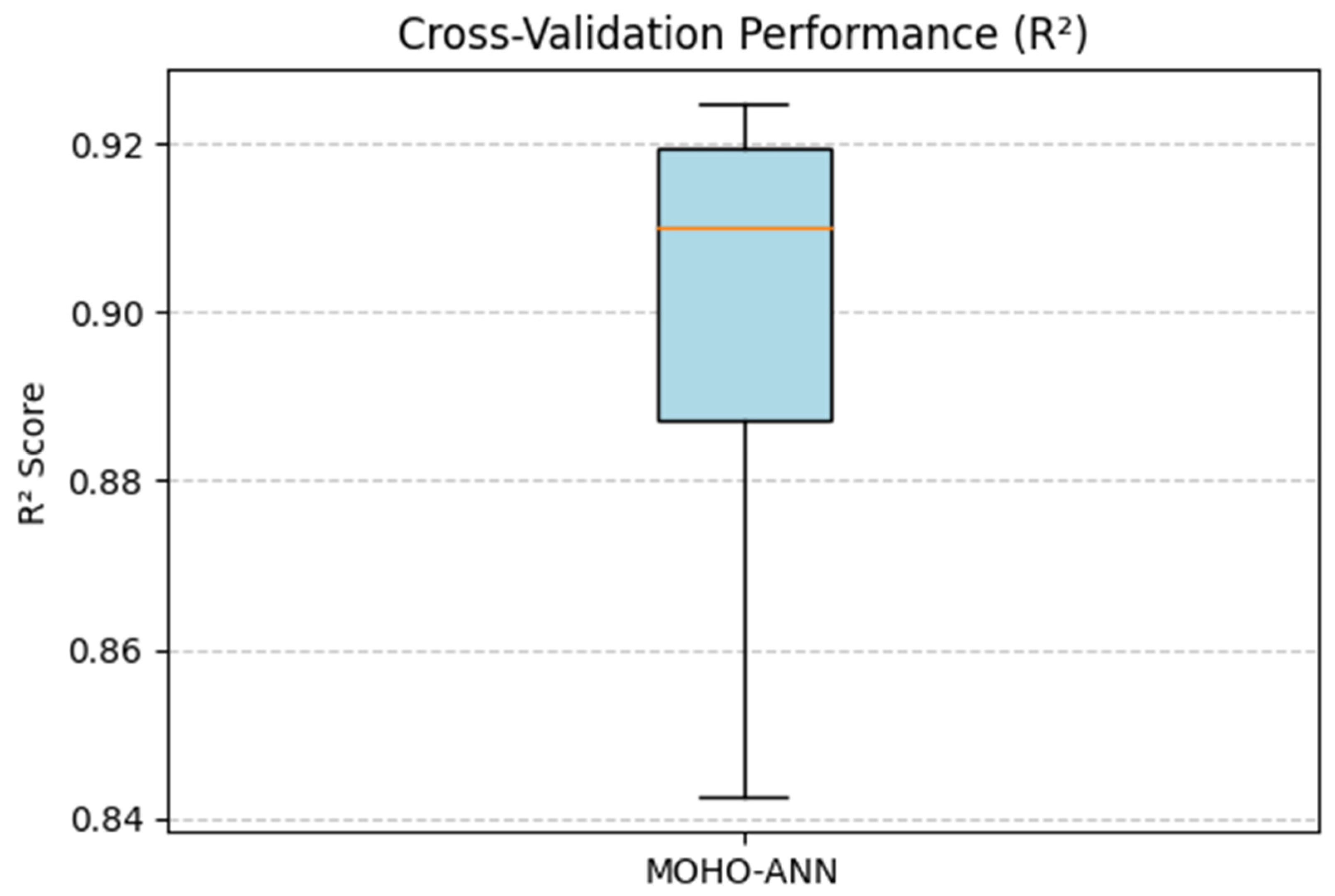 Retrofitting Towards Net-Zero Energy Building Under Climate Change: An ...