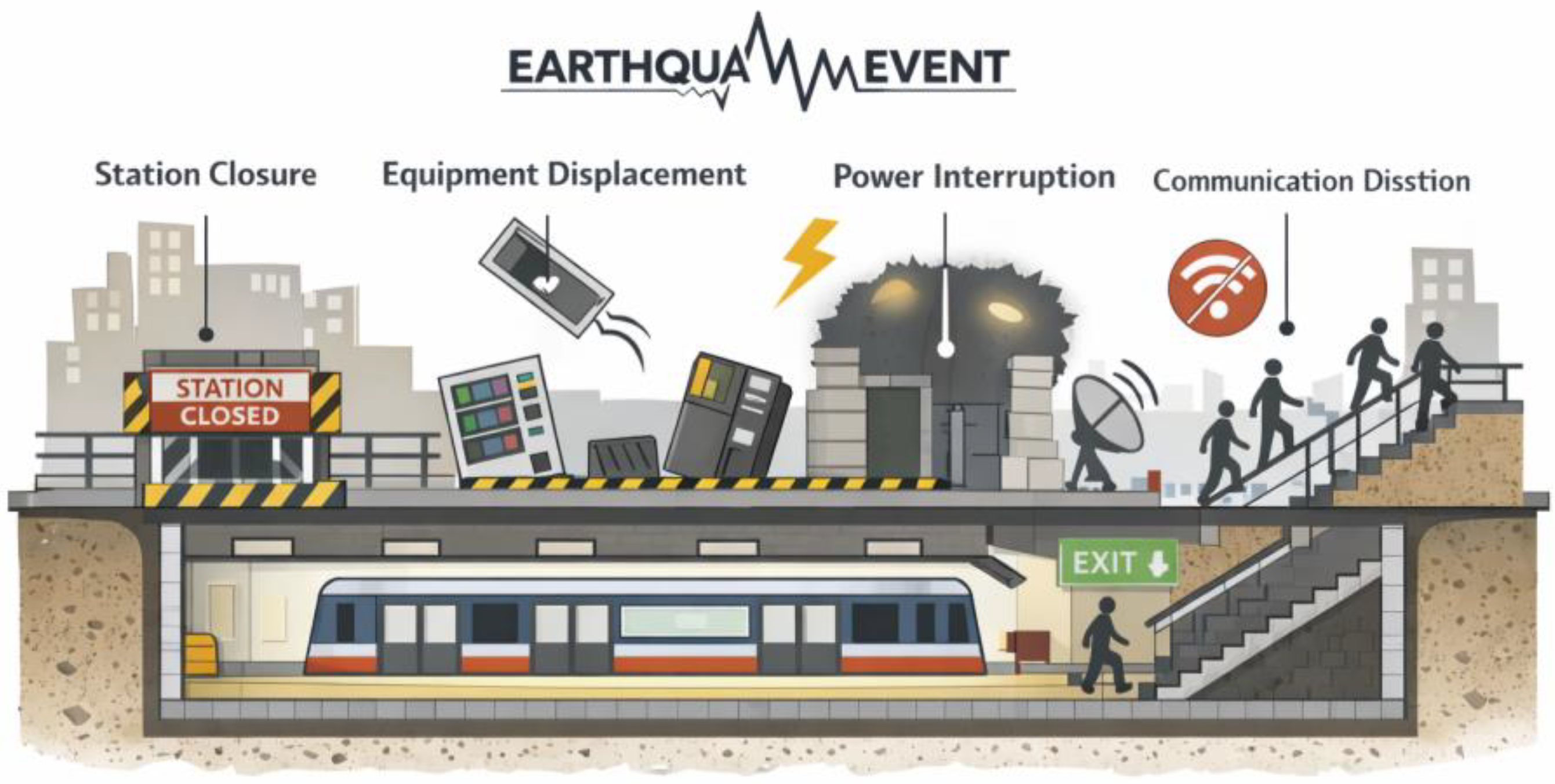 Emergency Management Capability Evaluation of Metro Stations Under ...