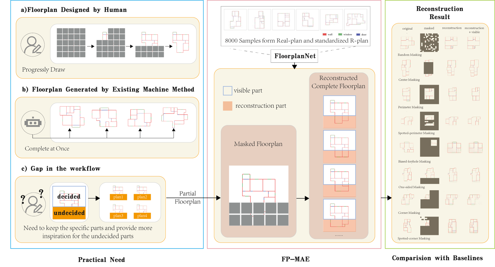 FP-MAE: A Self-Supervised Model for Floorplan Generation with ...