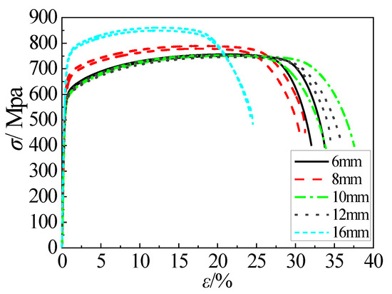 Constitutive Model of Duplex Stainless Steel: Experimental ...