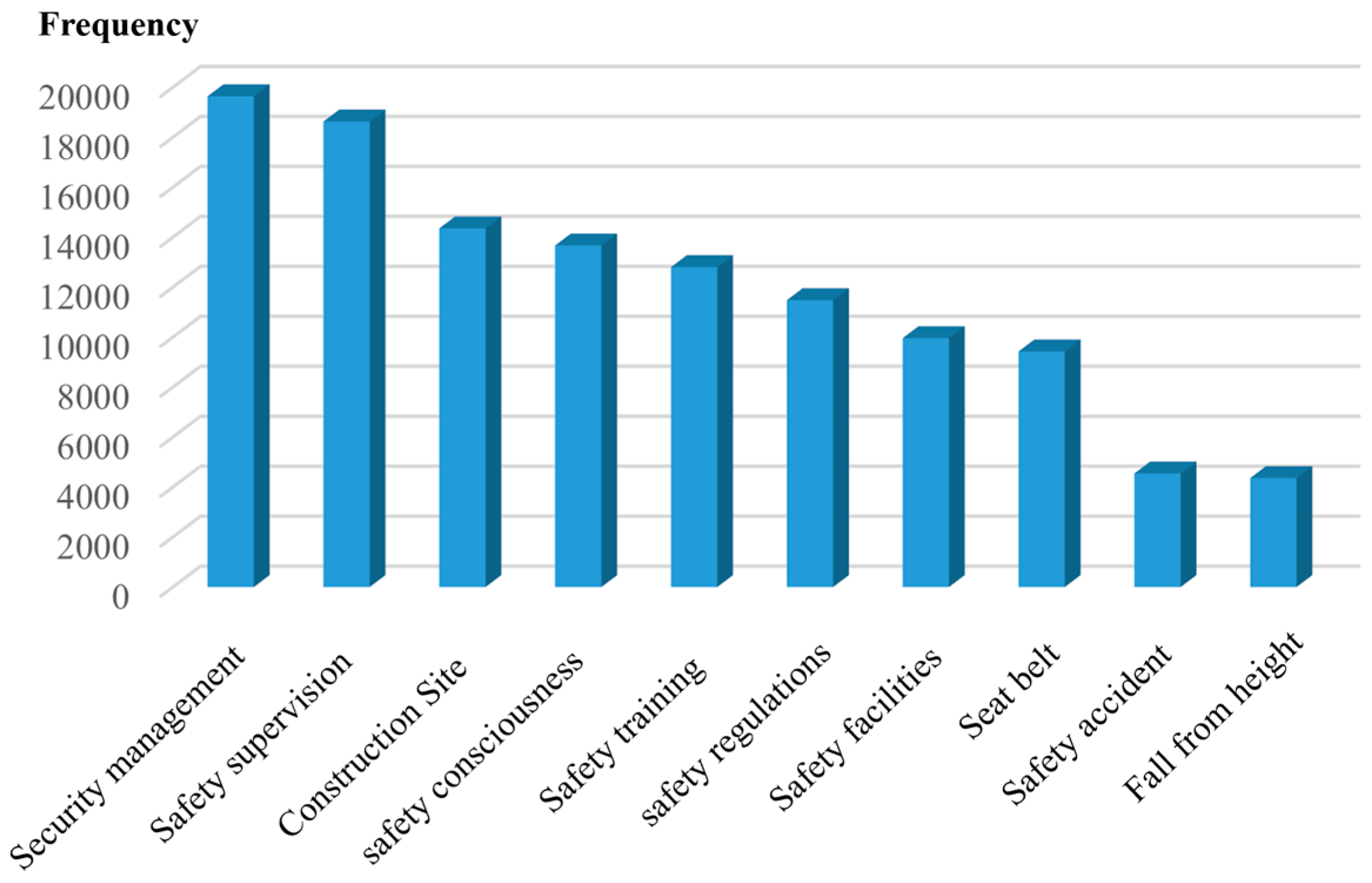 Analysis of Fall-from-Height Accidents in Construction Based on Text ...