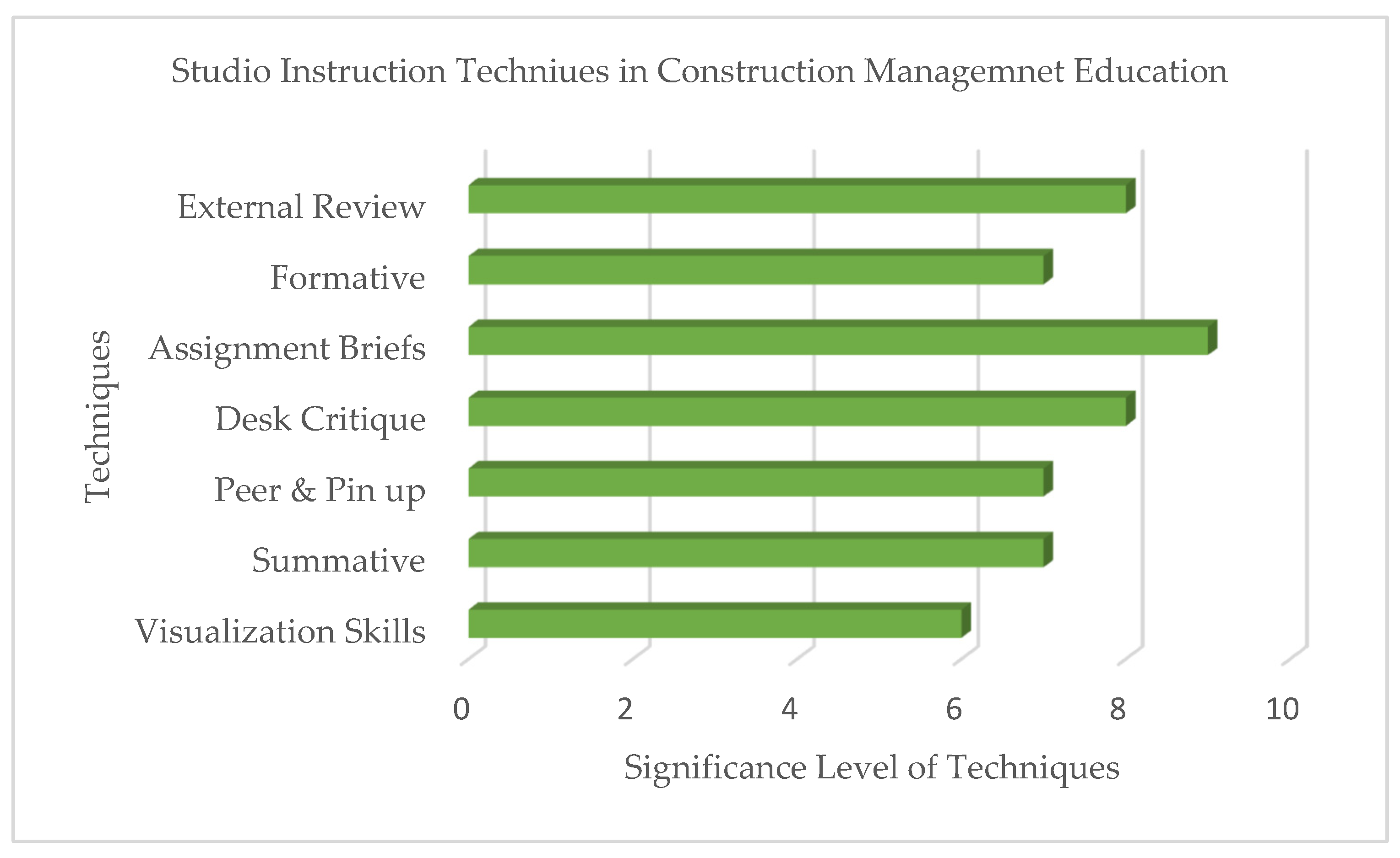 Contemporary Pedagogical Techniques in Studio Instruction to Enhance ...