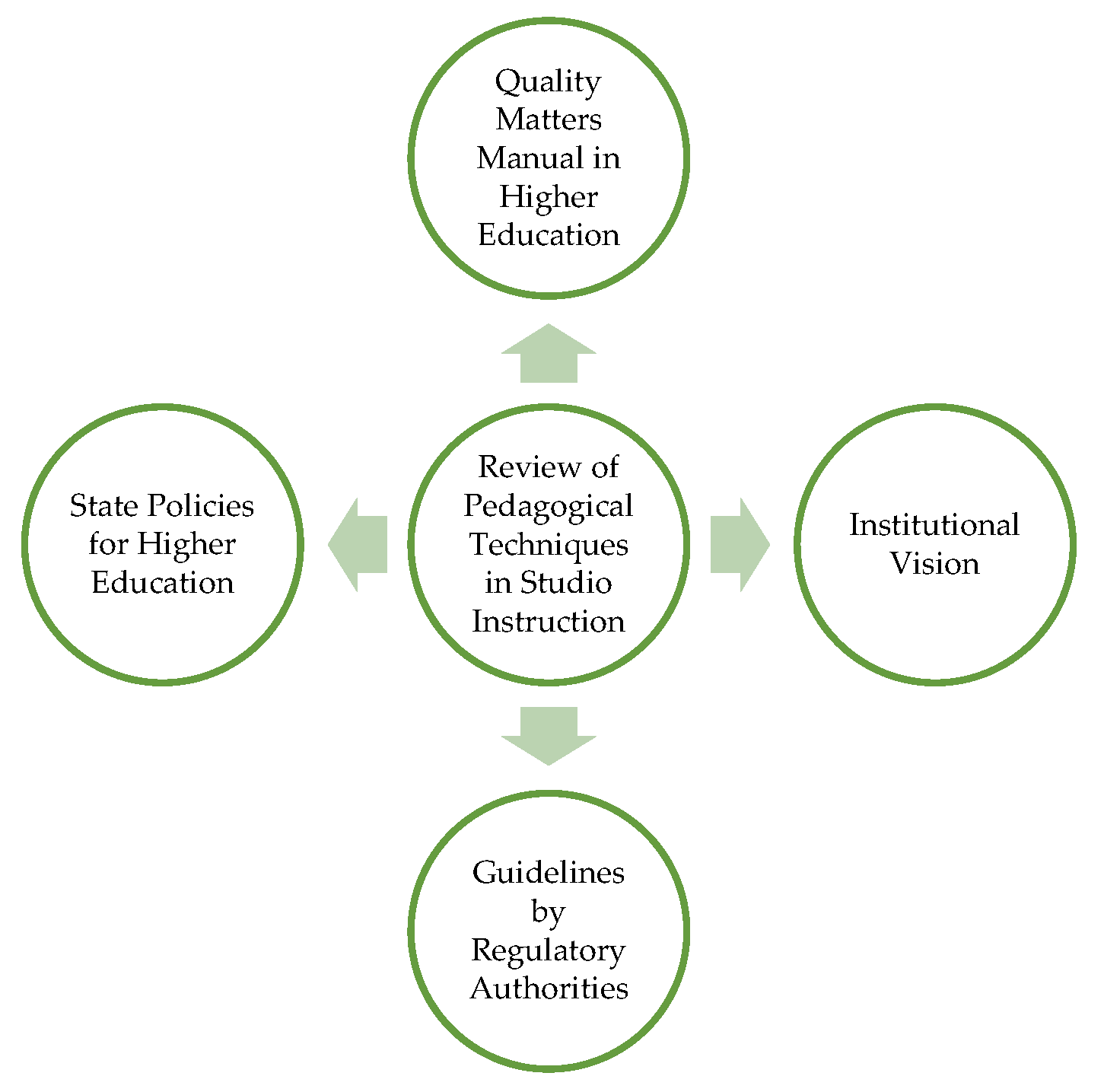Contemporary Pedagogical Techniques in Studio Instruction to Enhance ...