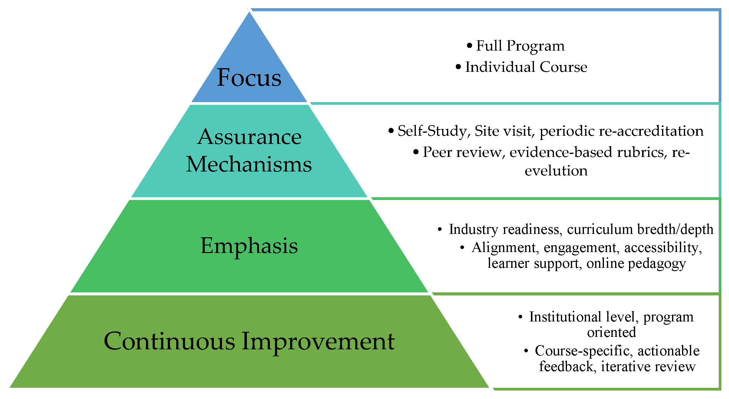 Contemporary Pedagogical Techniques in Studio Instruction to Enhance ...