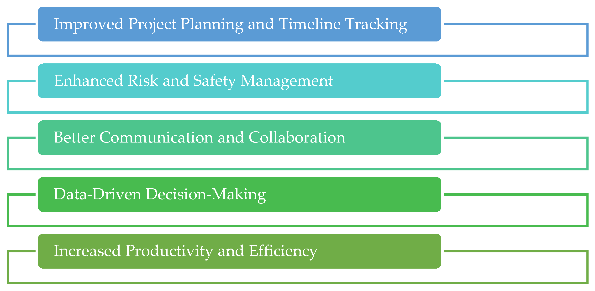 Contemporary Pedagogical Techniques in Studio Instruction to Enhance ...