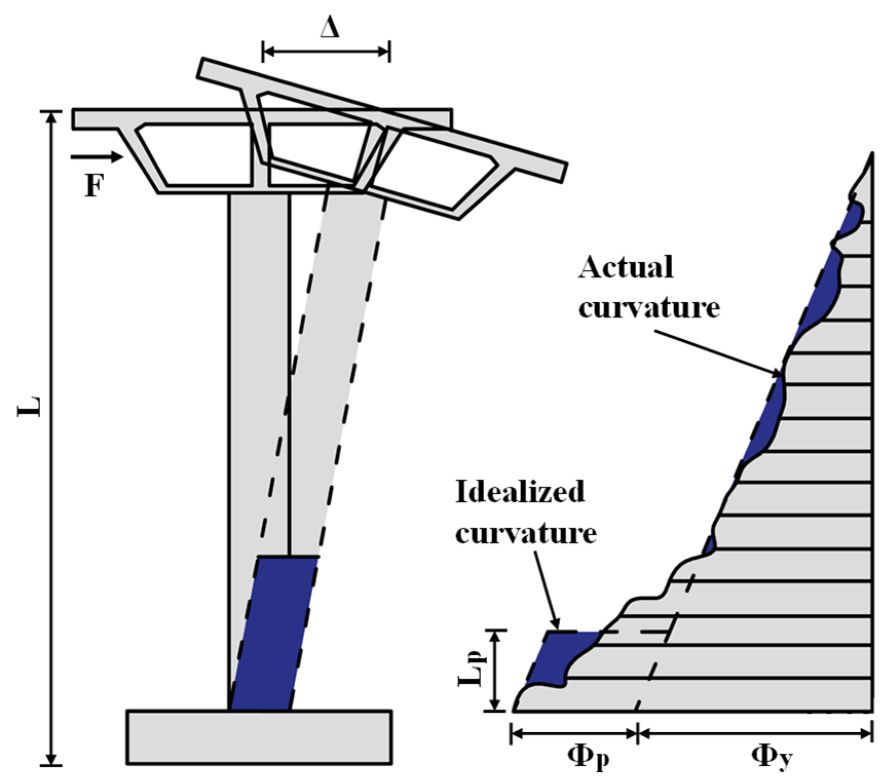 Recent Advances in Connection Methods and Seismic Performance of ...