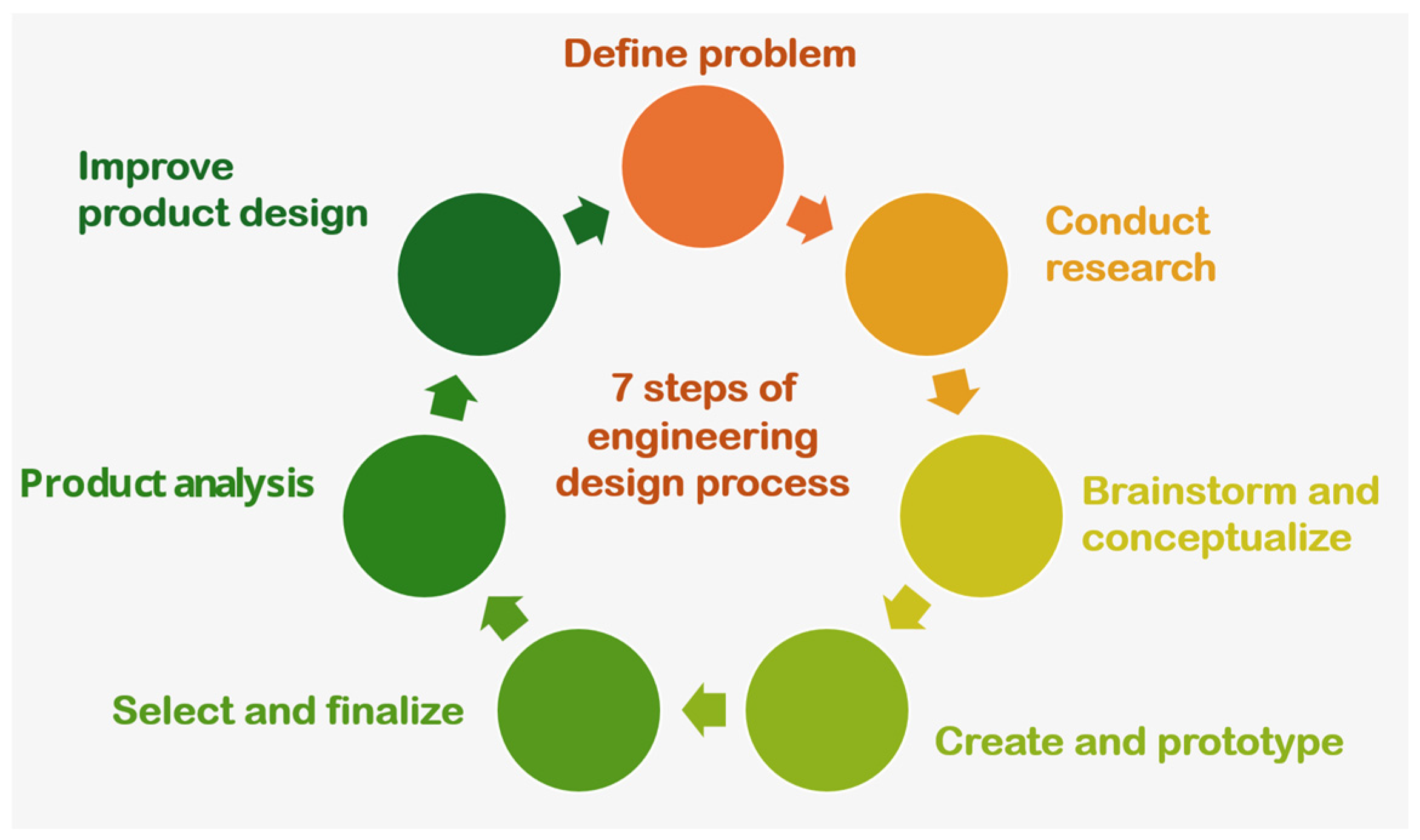 Design and Development of a Rotating Nozzle for Large-Scale ...