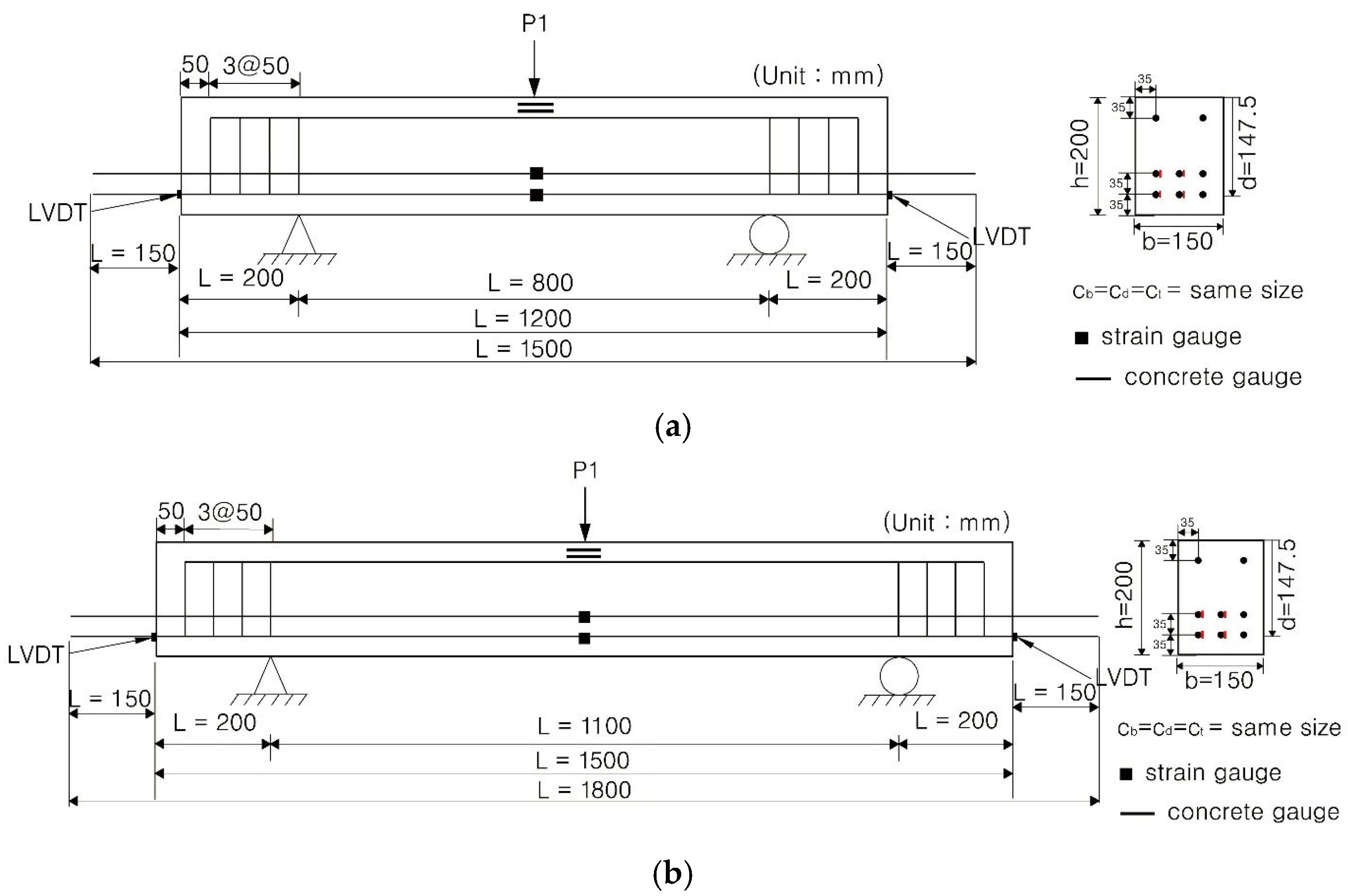 Validity of Design Standards in Shear Strength of CFRP Concrete Member ...