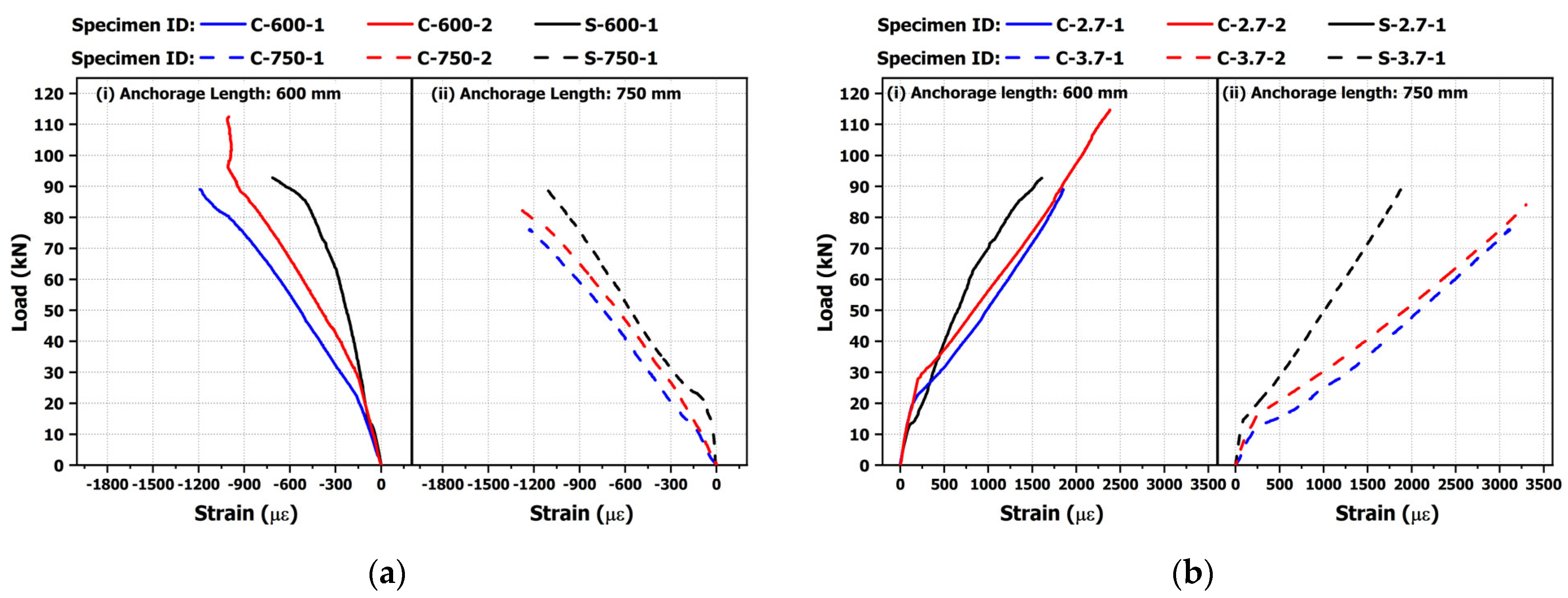 Validity of Design Standards in Shear Strength of CFRP Concrete Member ...