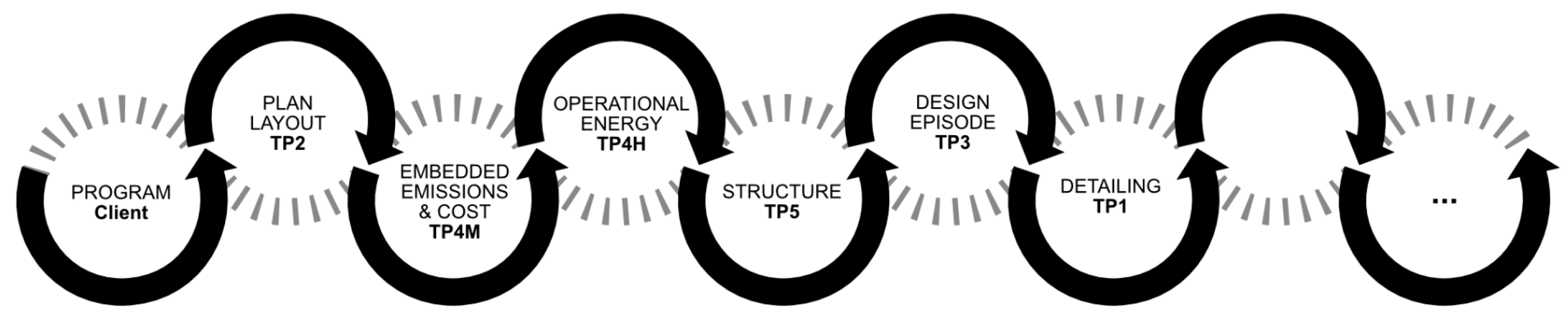 Evaluation of Building Design Variants in Early Phases on the Basis of ...