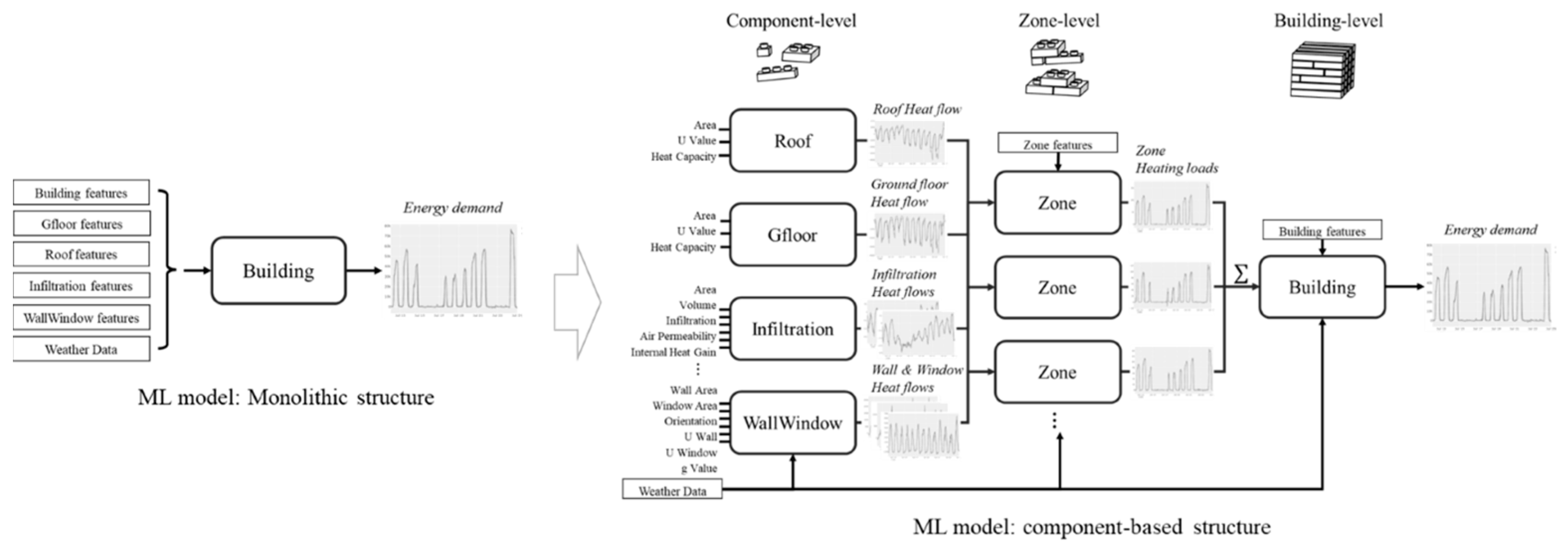 Evaluation of Building Design Variants in Early Phases on the Basis of ...