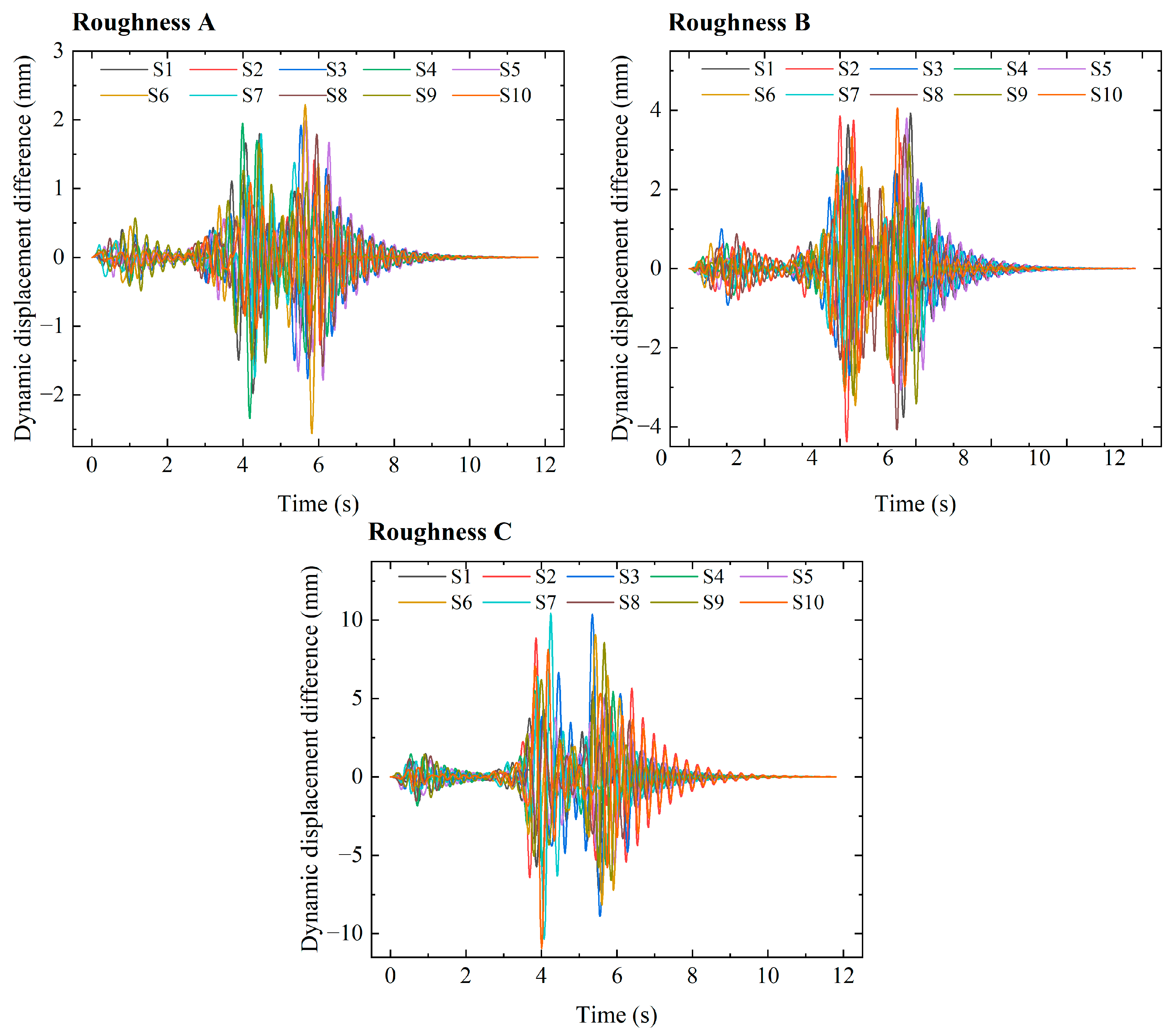 Prediction of the Extreme Dynamic Amplification Factor Based on ...