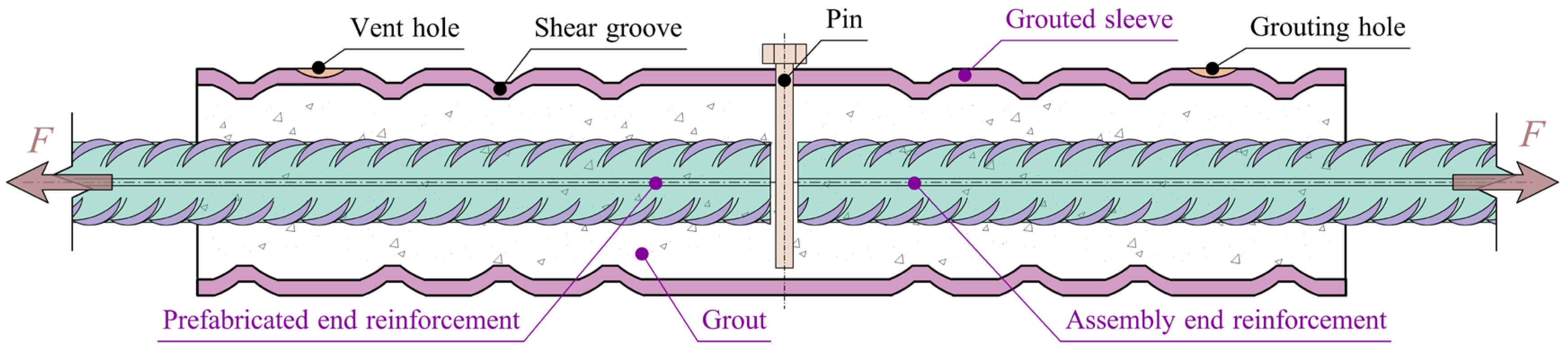 Seismic Performance of Corroded Precast Concrete Bridge Piers with ...