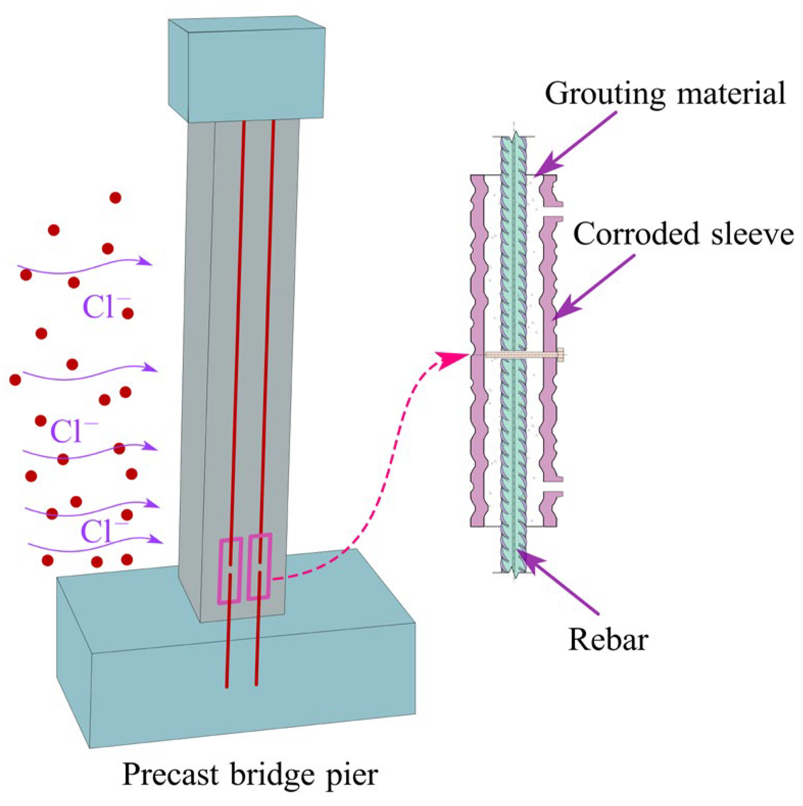 Seismic Performance of Corroded Precast Concrete Bridge Piers with ...