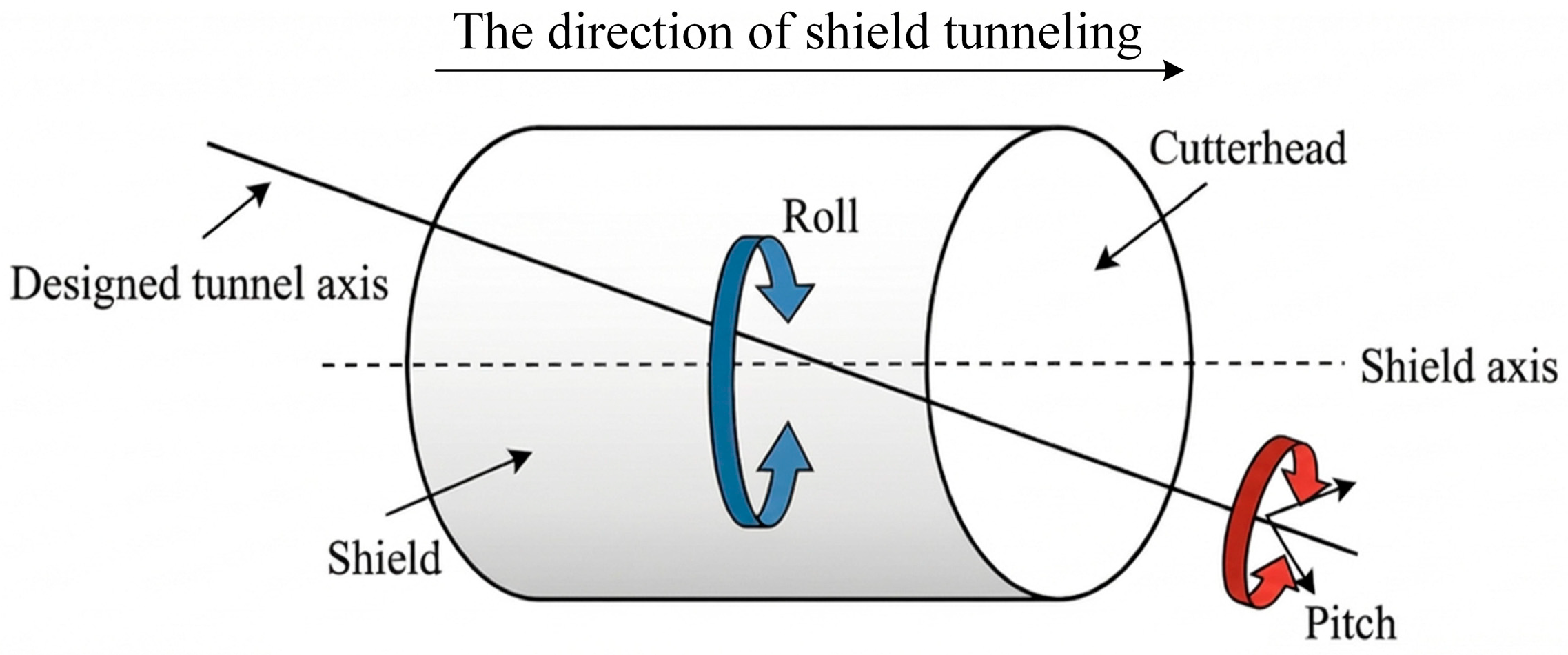 Machine Learning-Based Automatic Control of Shield Tunneling Attitude ...