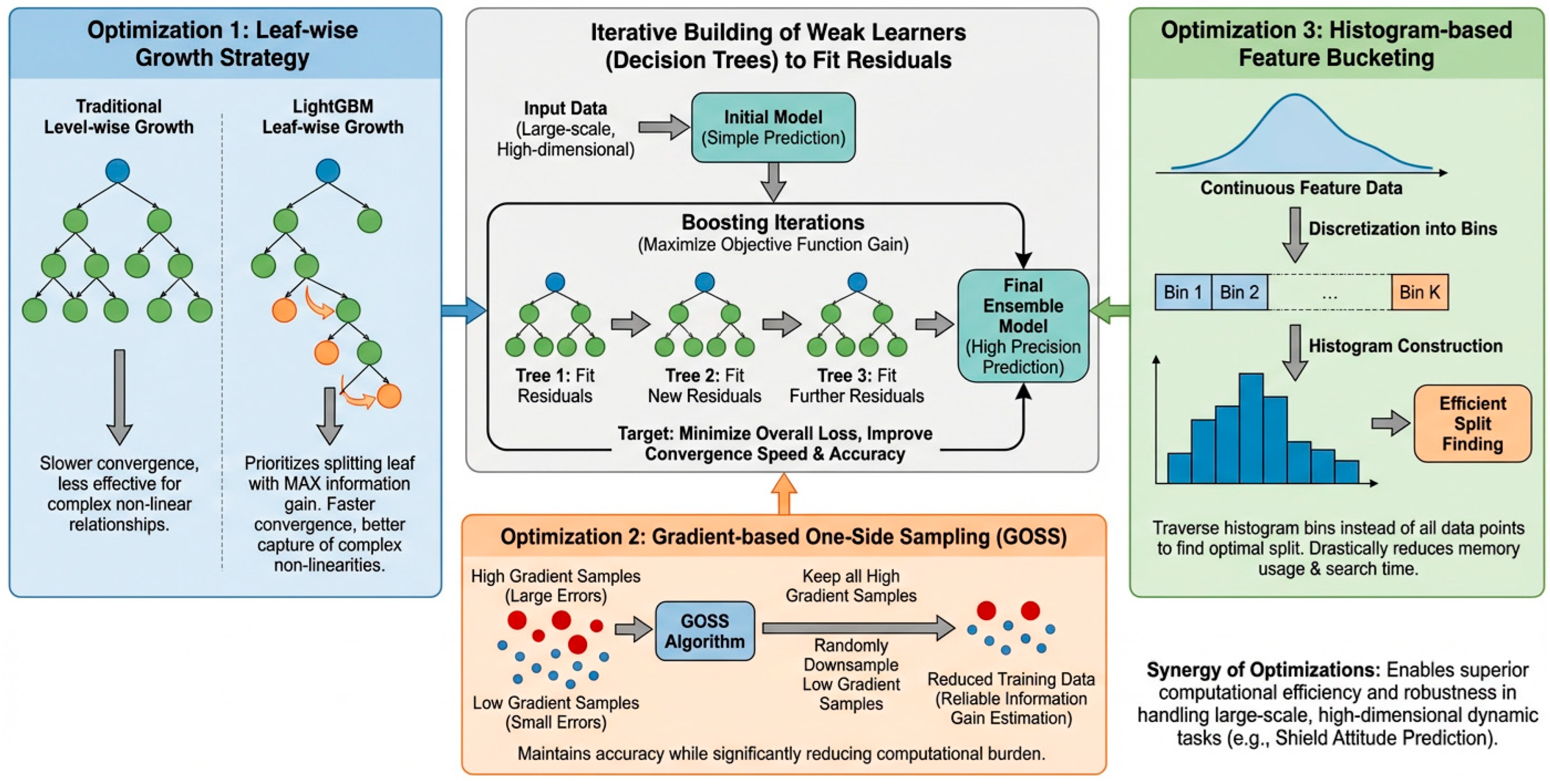 Machine Learning-Based Automatic Control of Shield Tunneling Attitude ...