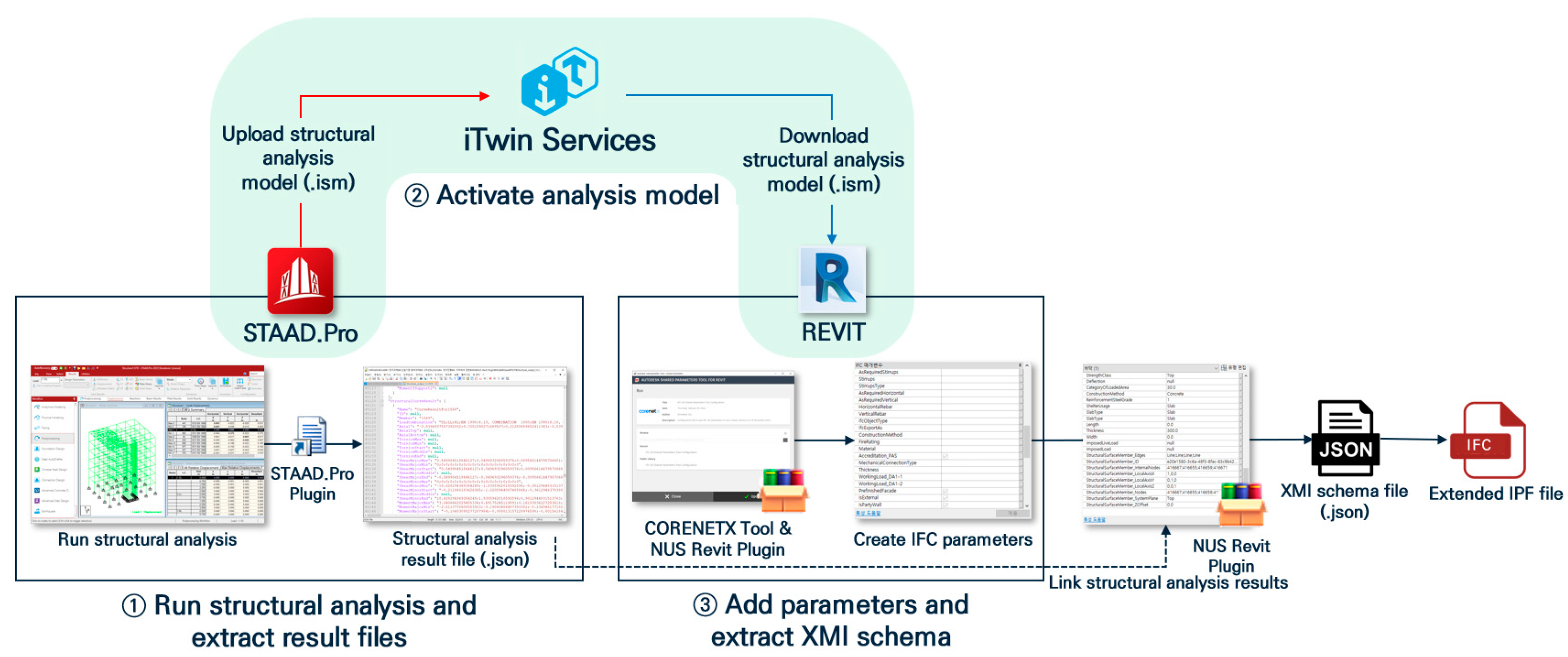 An IFC-Based Framework for Automated Integration of Structural Analysis ...