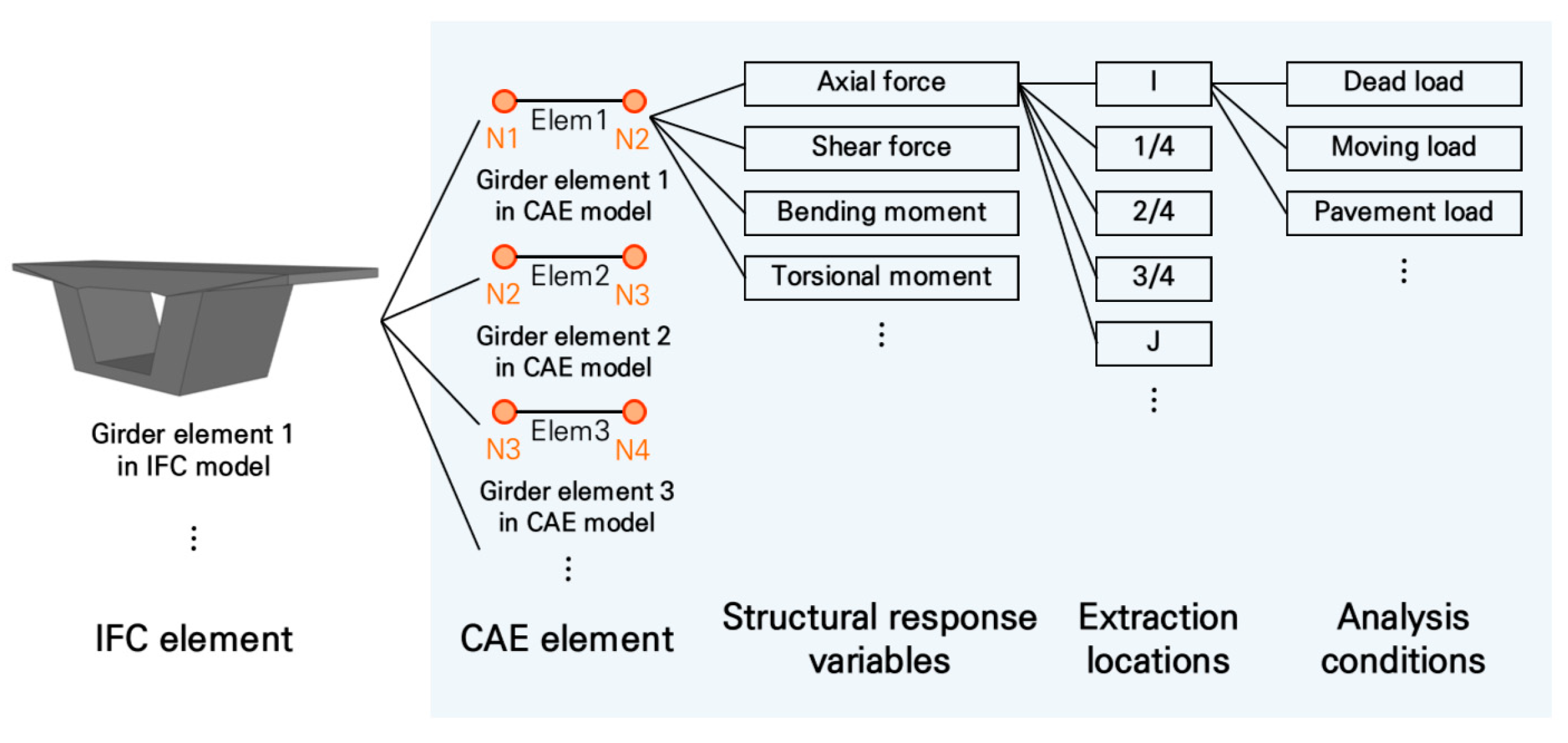 An IFC-Based Framework for Automated Integration of Structural Analysis ...