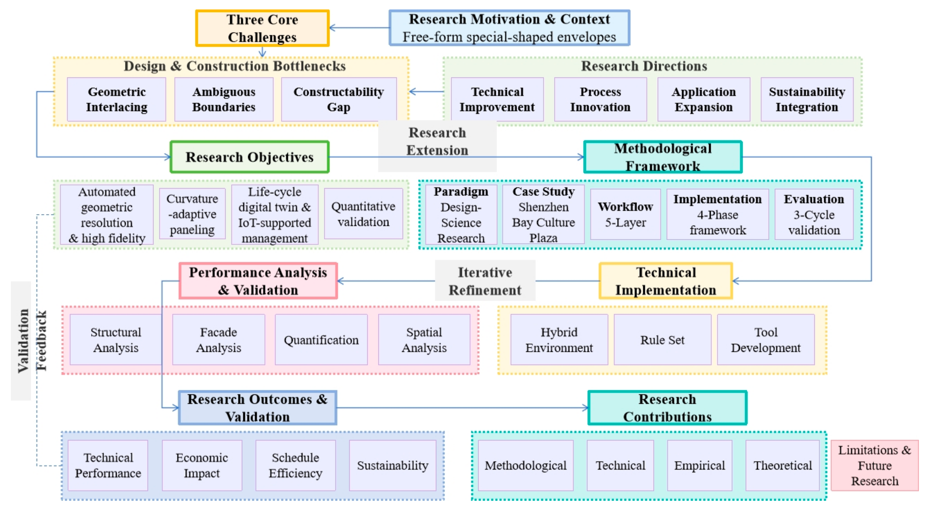 Rule-Based Digital Twin: An Integrated Parametric-BIM Workflow for Life ...