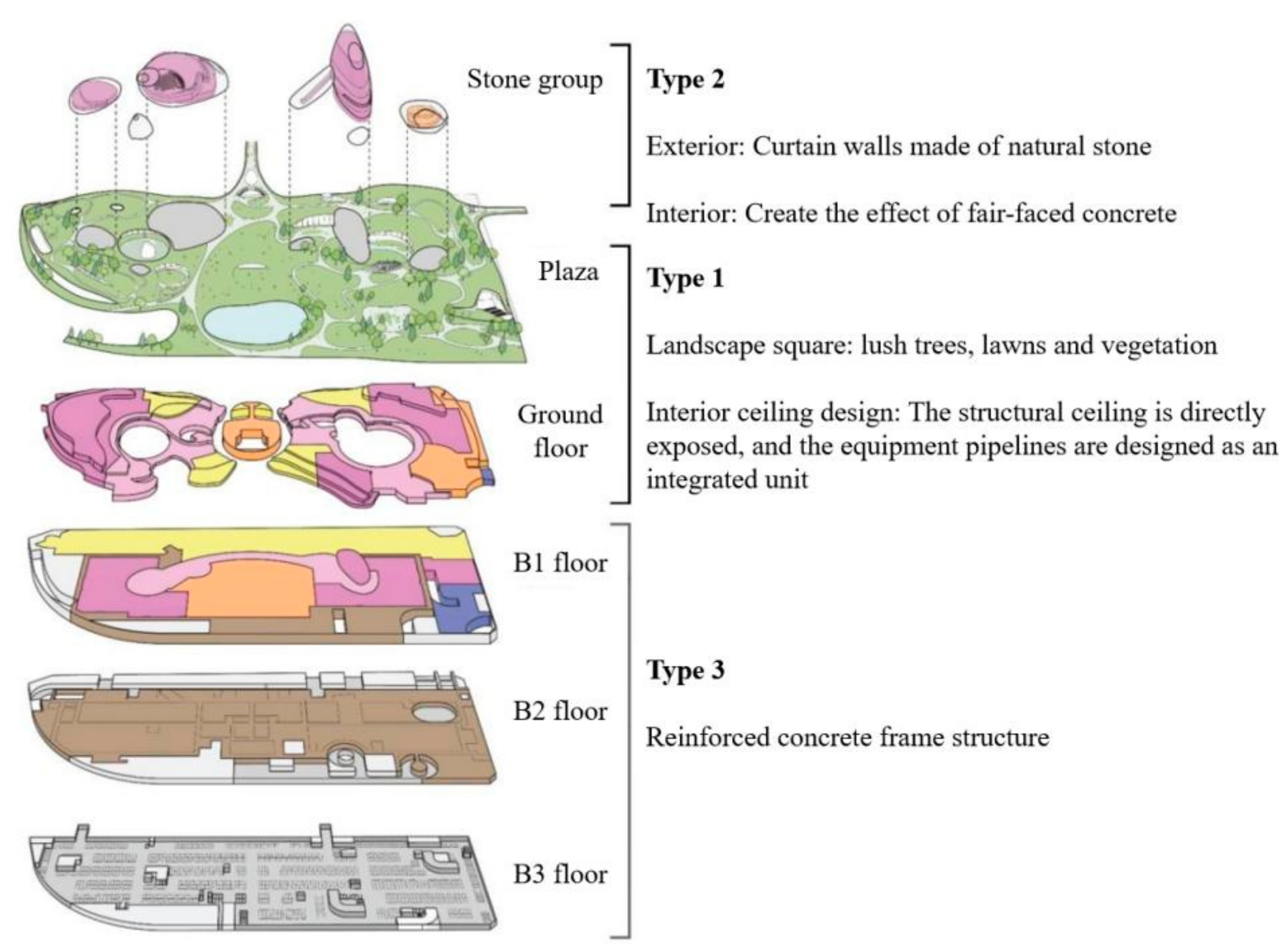Rule-Based Digital Twin: An Integrated Parametric-BIM Workflow for Life ...
