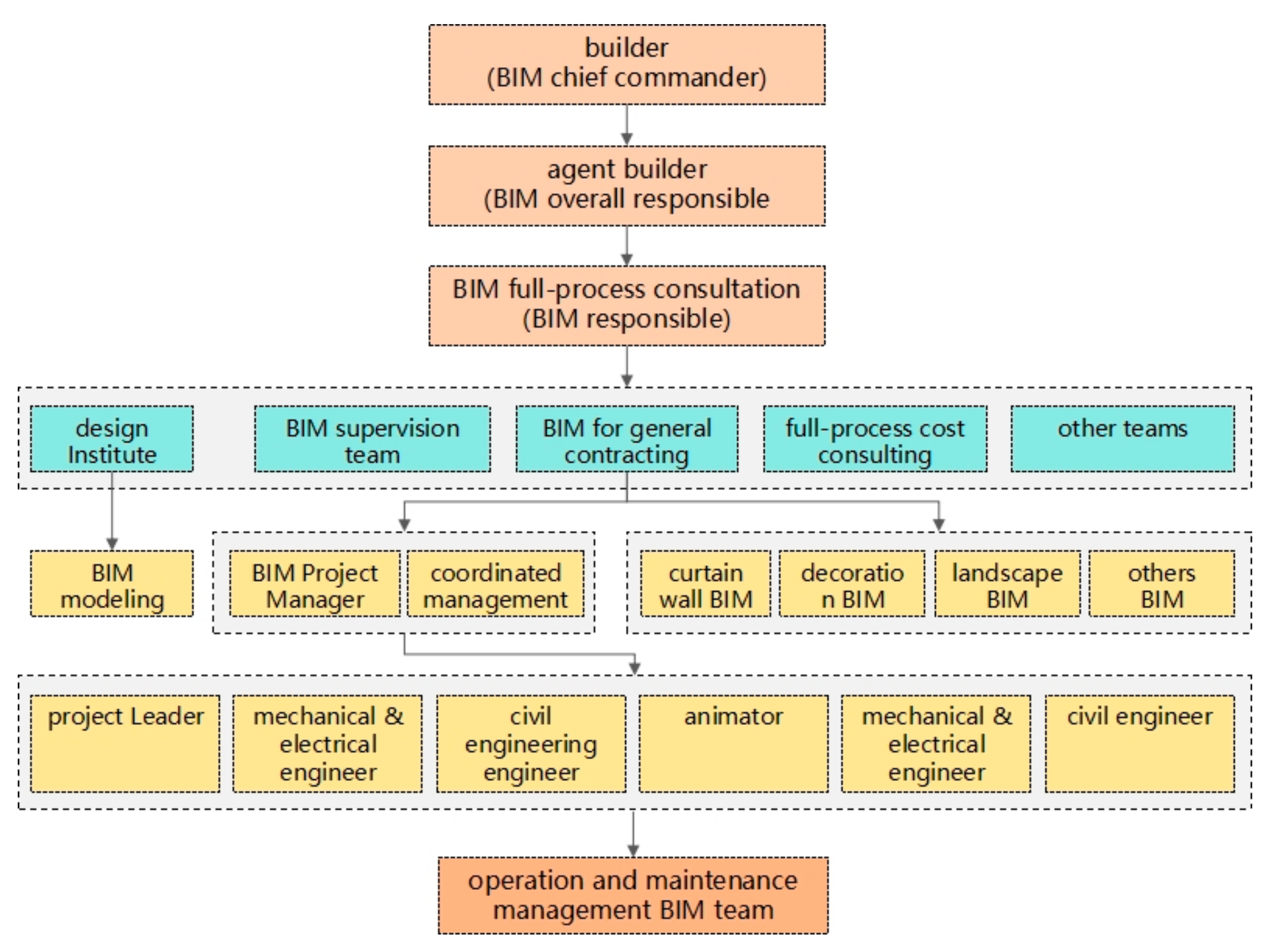 Rule-Based Digital Twin: An Integrated Parametric-BIM Workflow for Life ...