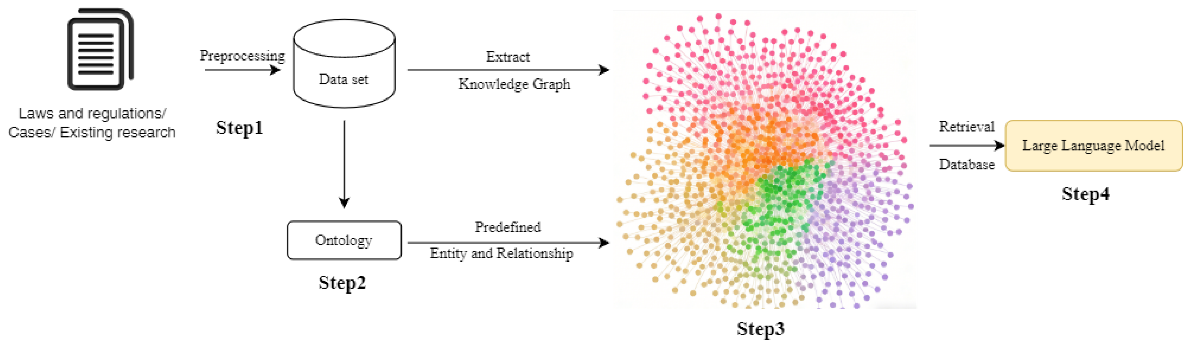 Claim Knowledge Graph Construction and GraphRAG-Based Question ...