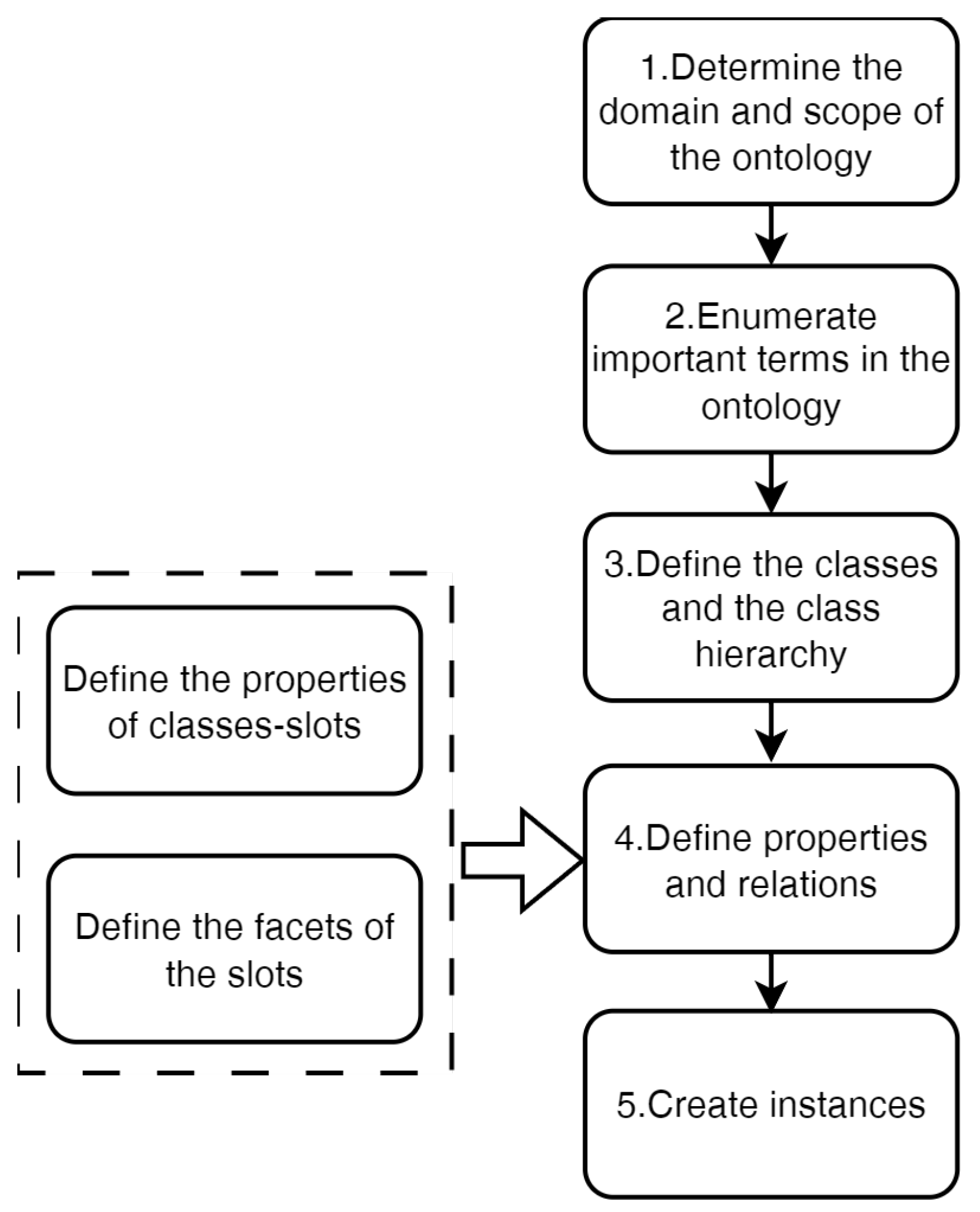Claim Knowledge Graph Construction and GraphRAG-Based Question ...