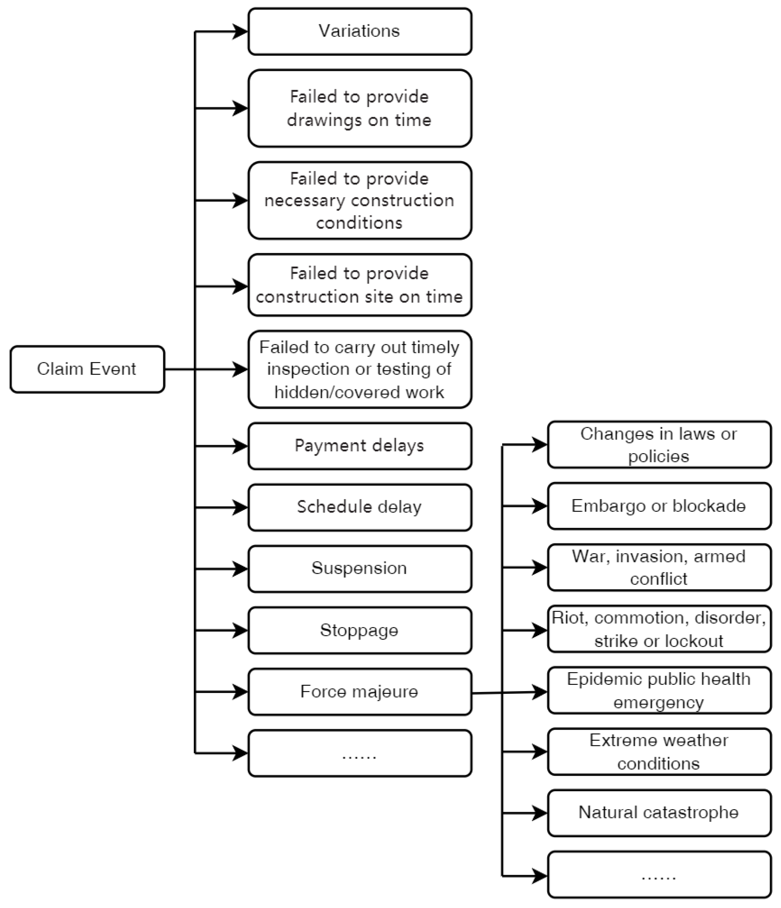 Claim Knowledge Graph Construction and GraphRAG-Based Question ...