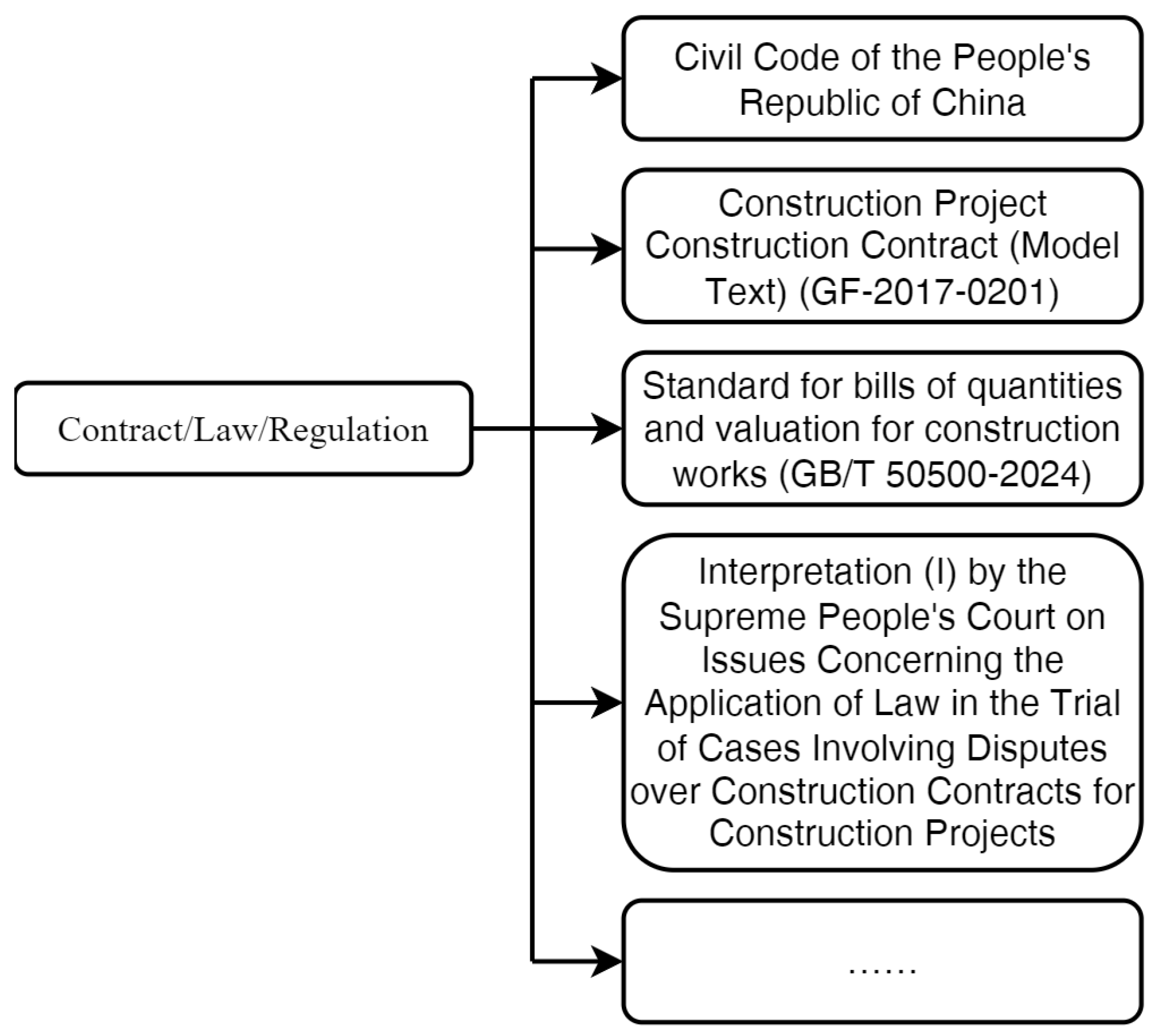 Claim Knowledge Graph Construction and GraphRAG-Based Question ...