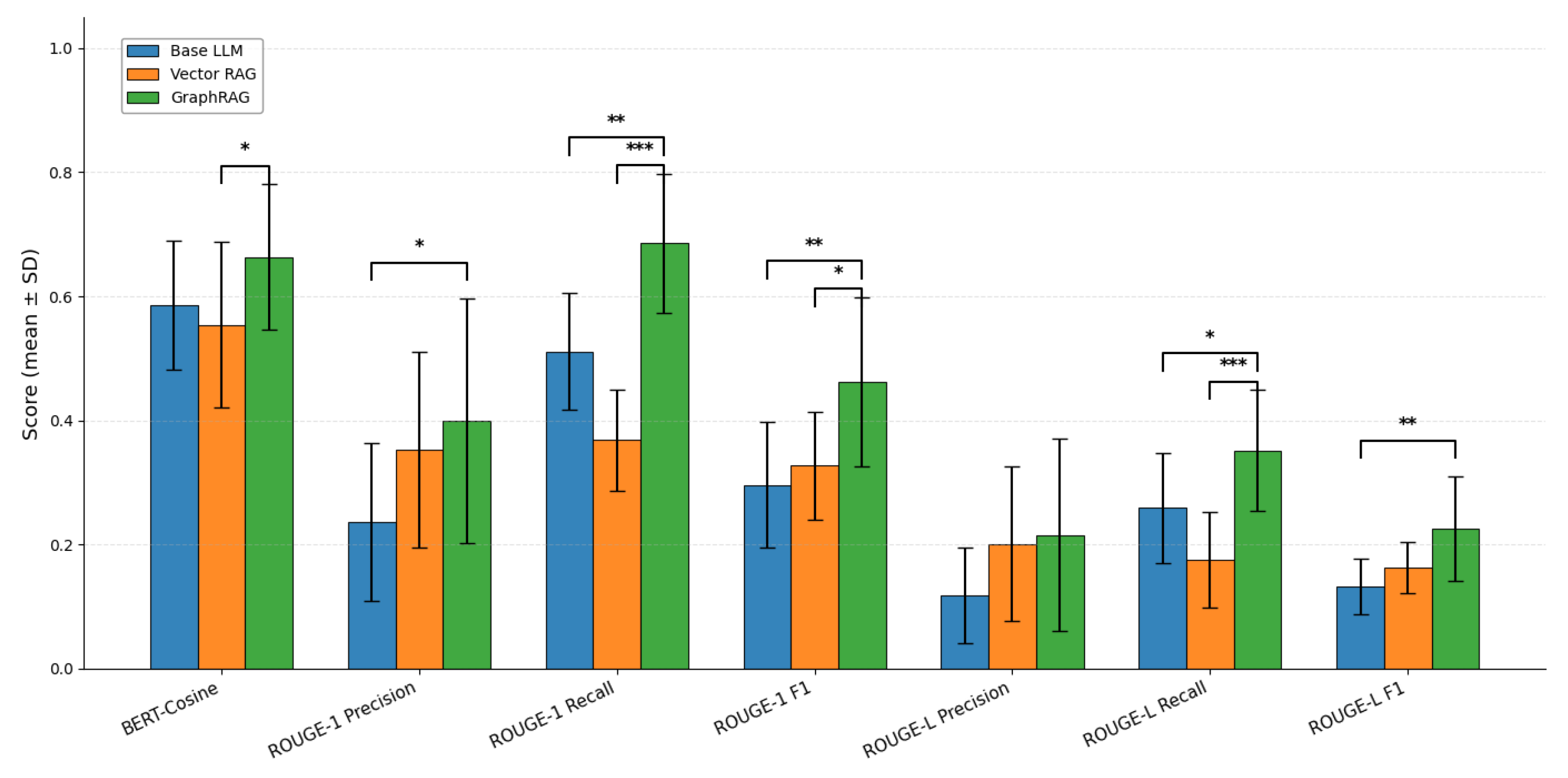 Claim Knowledge Graph Construction and GraphRAG-Based Question ...