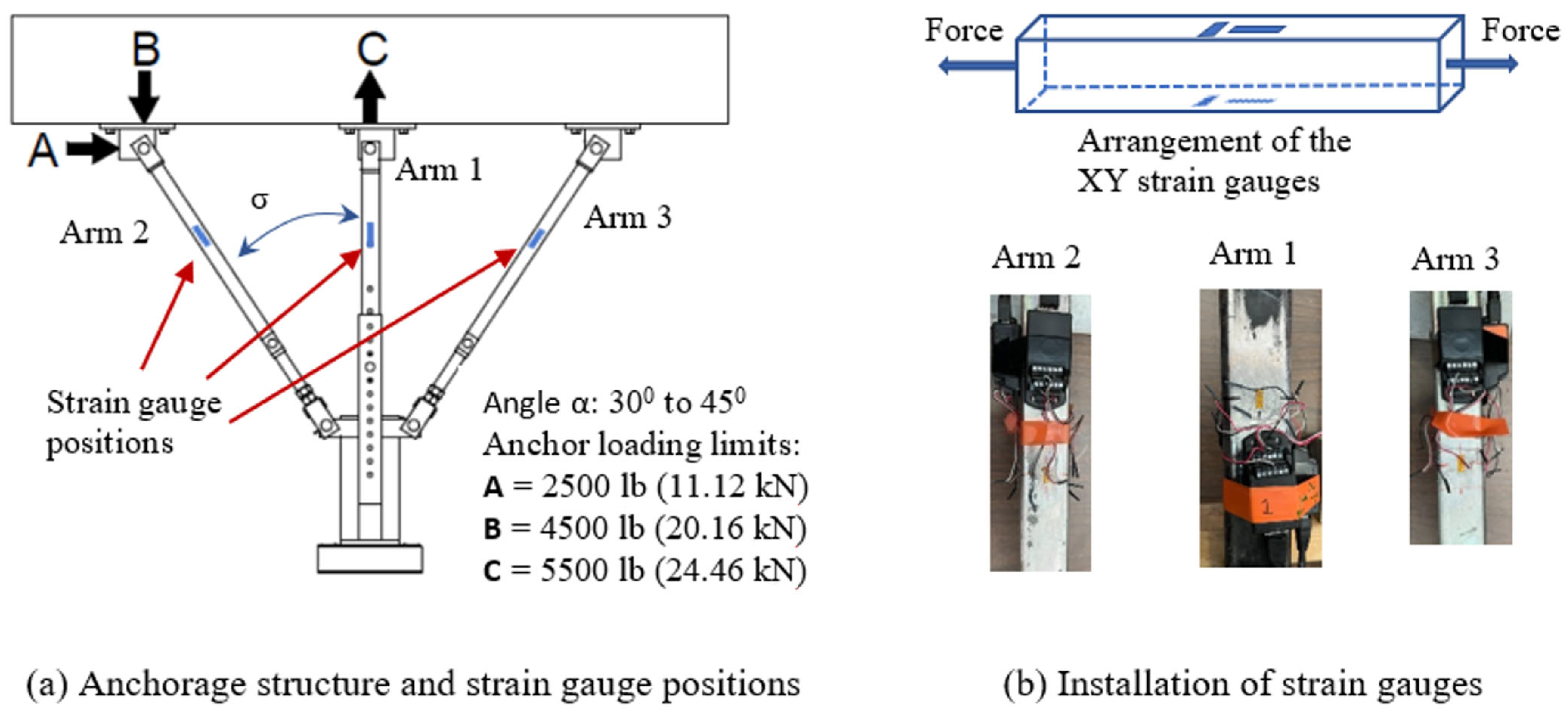 Evaluating Dynamic Reaction Forces at Anchorages to Enhance the Safety ...