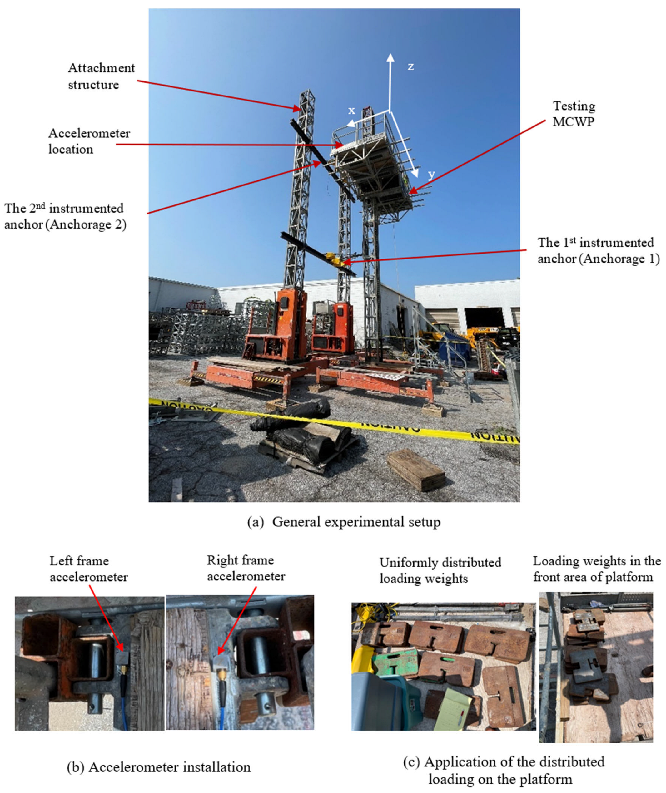 Evaluating Dynamic Reaction Forces at Anchorages to Enhance the Safety ...