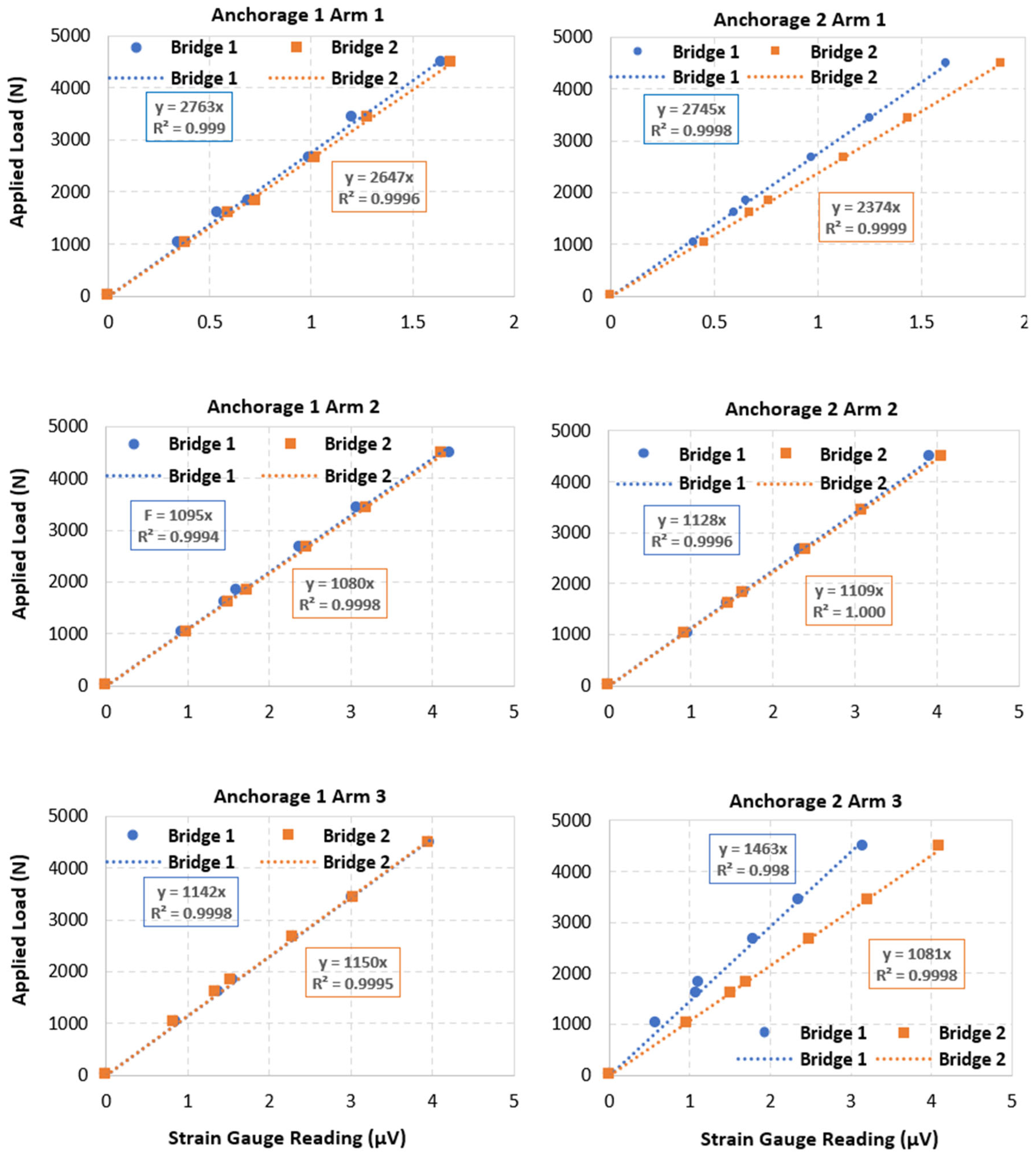 Evaluating Dynamic Reaction Forces at Anchorages to Enhance the Safety ...