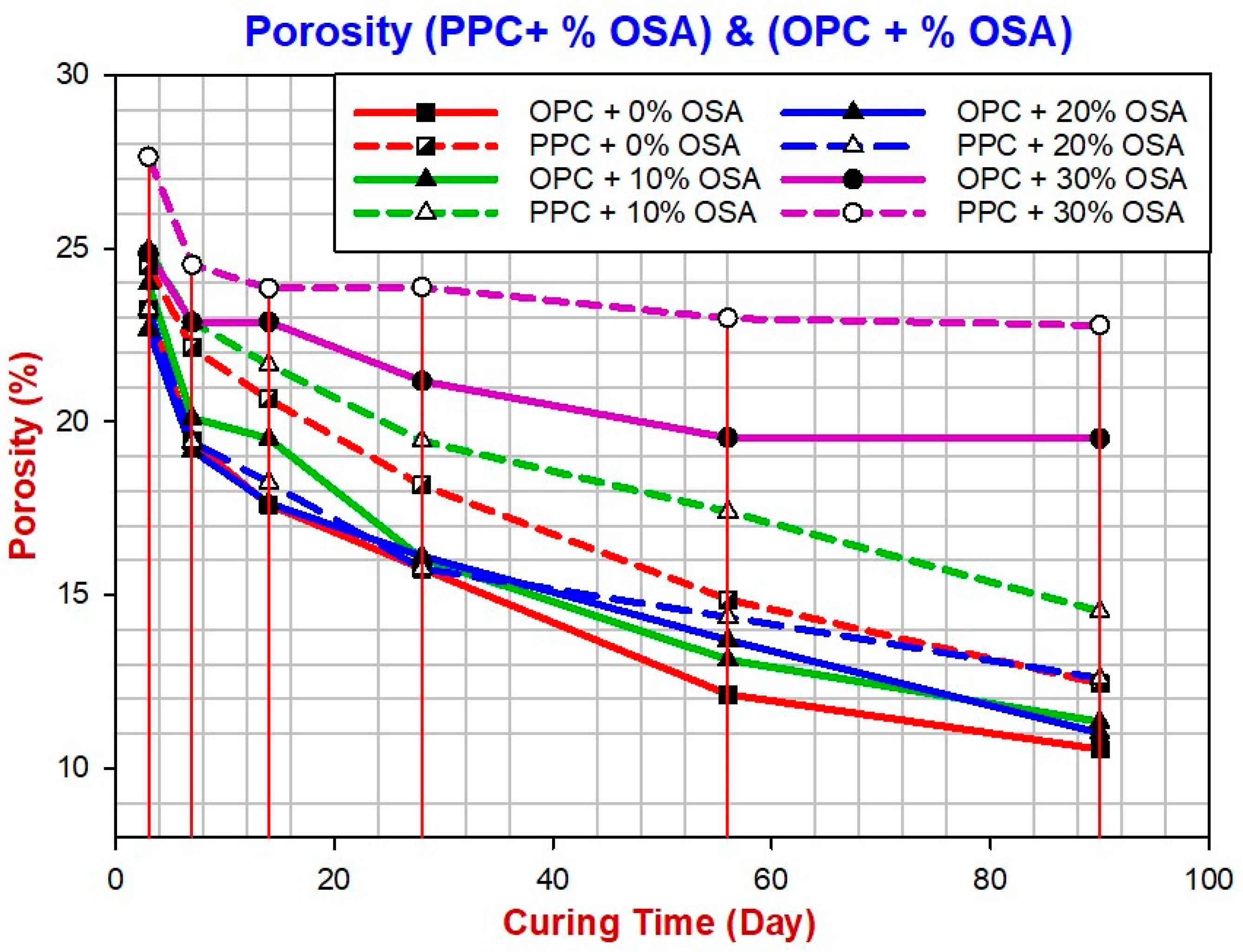 The Impact of Oil Shale Ash on the Mechanical Properties of Cement ...