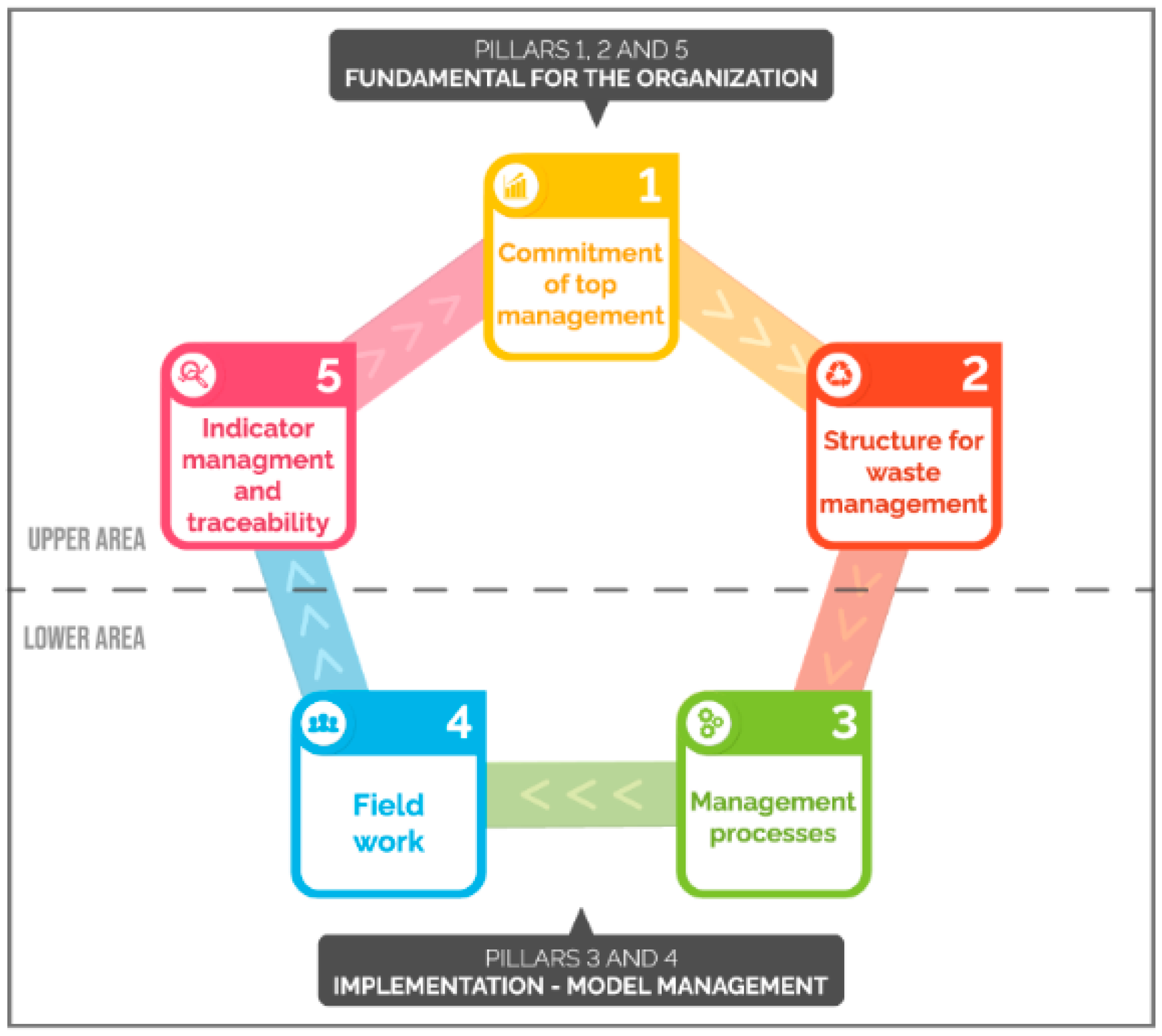 Construction and Demolition Waste Minimization and Material ...