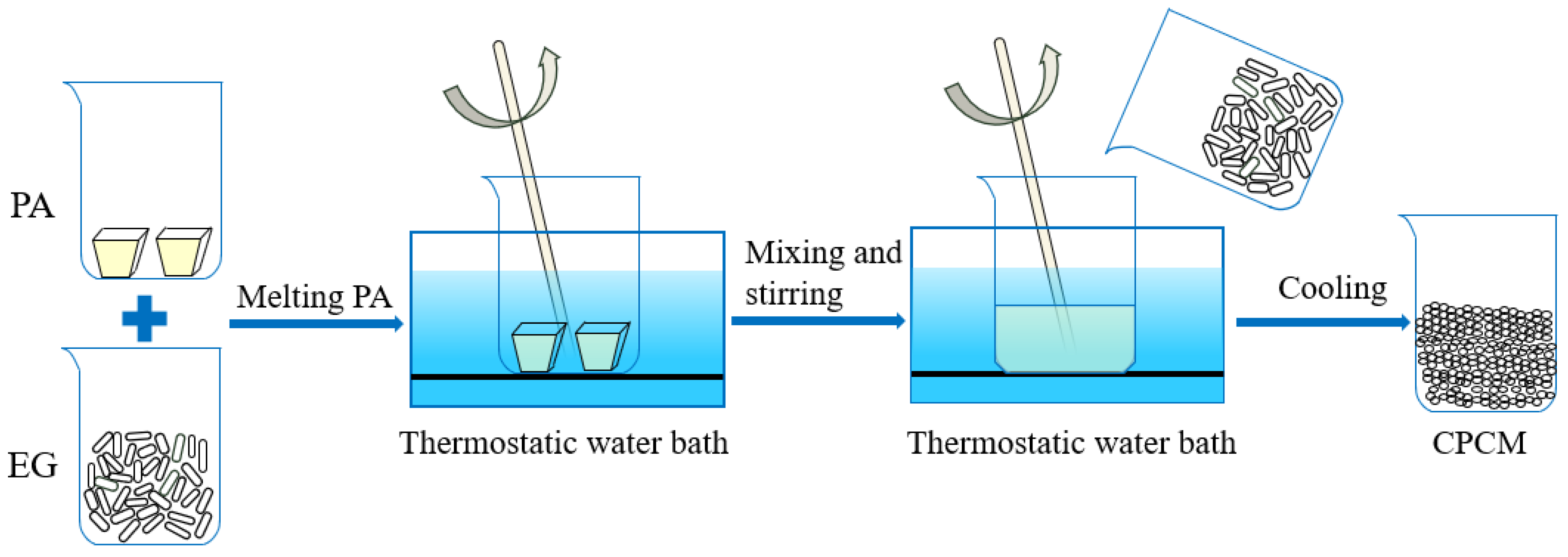 Research on Thermal Performance and Structural Optimization of Finned ...