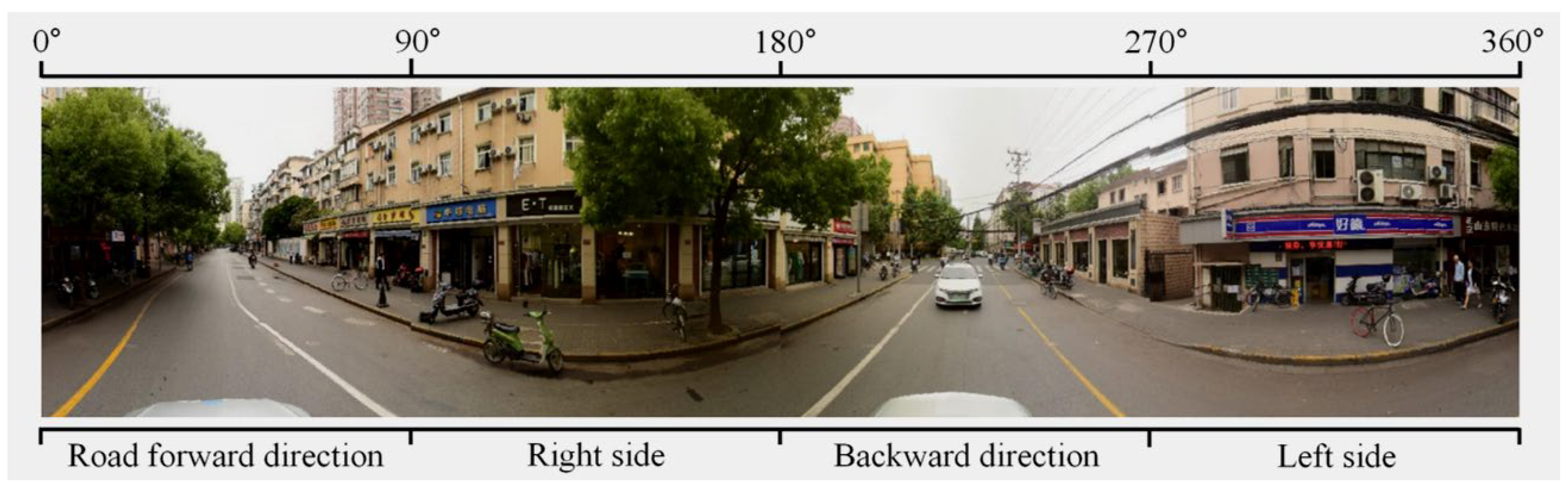 Assessing Street-Level Emotional Perception in Urban Regeneration ...
